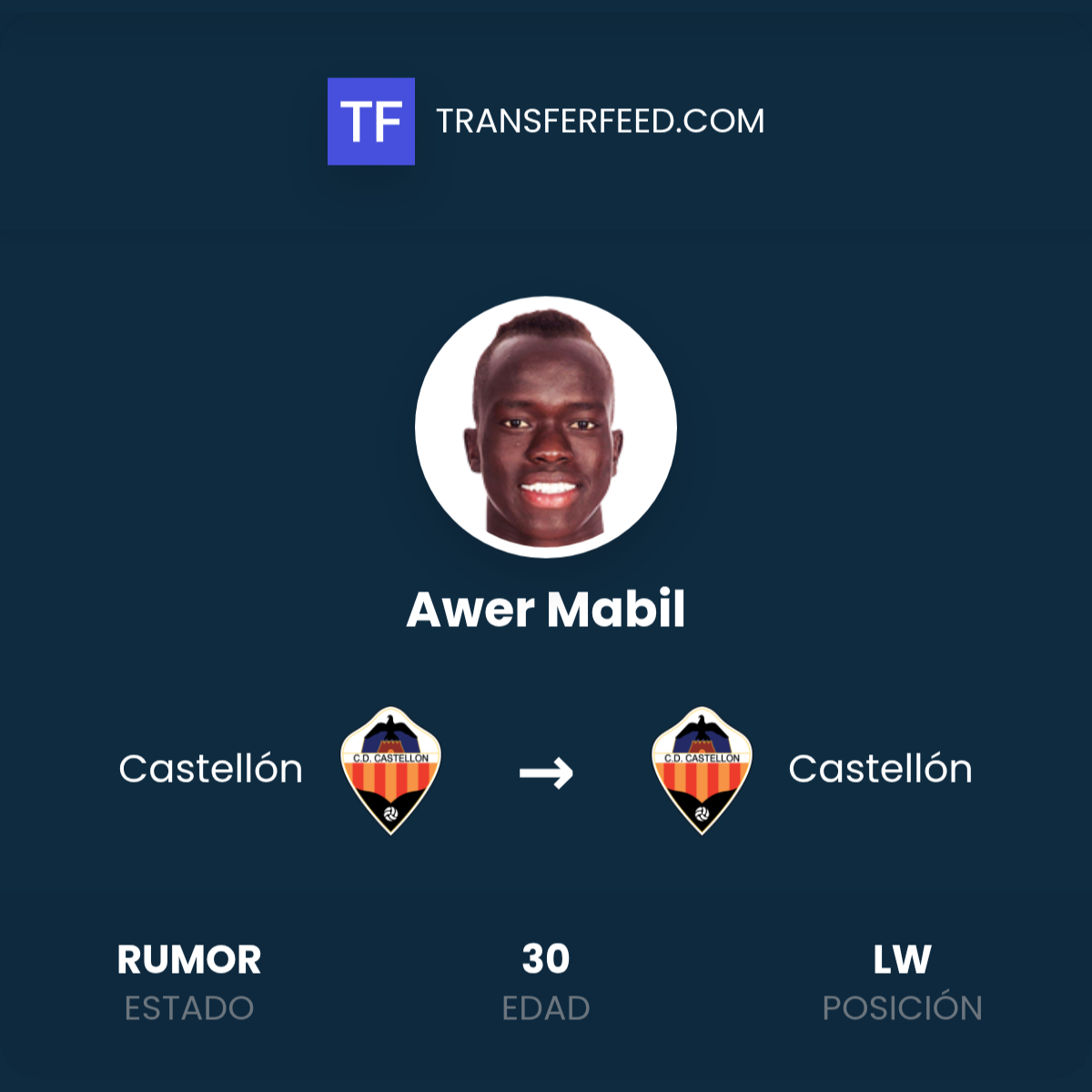 Awer Mabil: Renovación de contrato con Castellón - TransferFeed