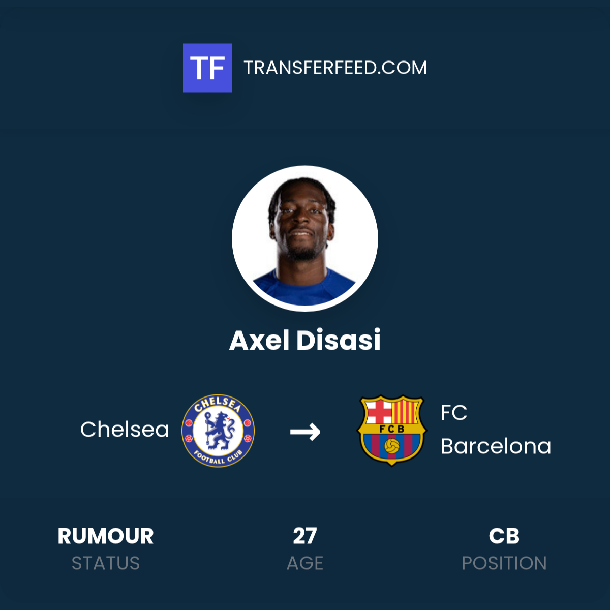 Axel Disasi Transfer from Chelsea to FC Barcelona - TransferFeed