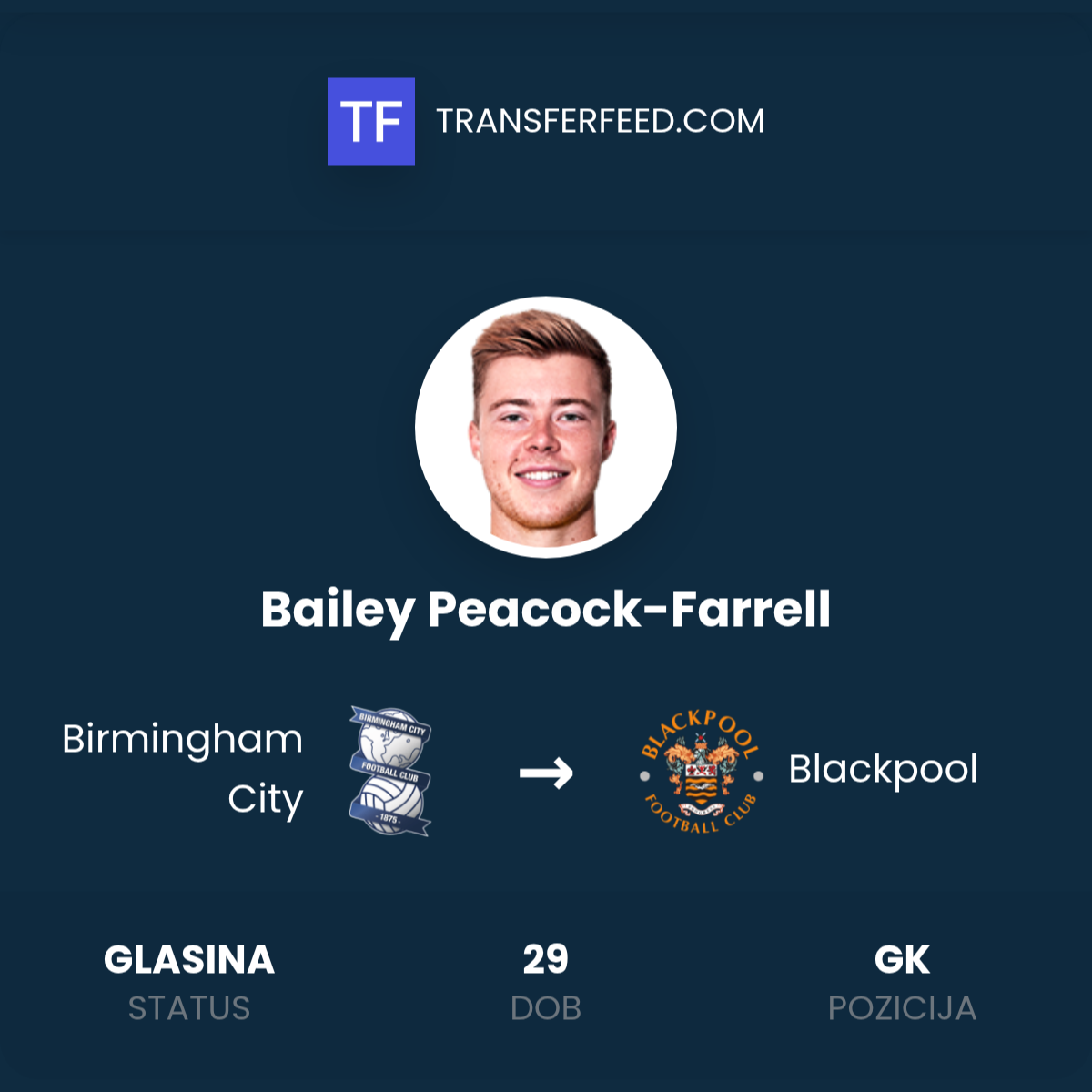 Bailey Peacock-Farrell Transfer: Birmingham City -> Blackpool ...