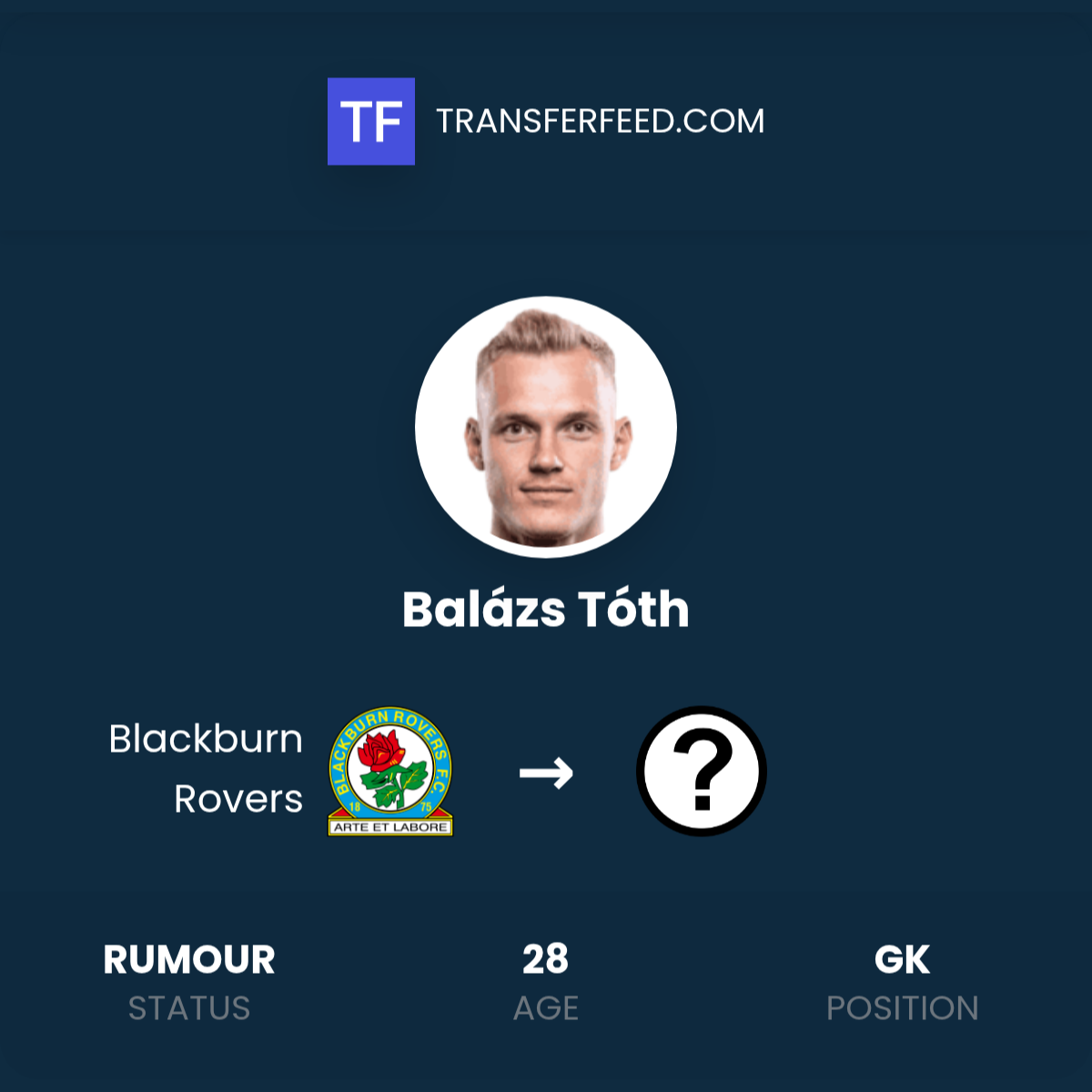 Balázs Tóth leaving Blackburn Rovers? - TransferFeed