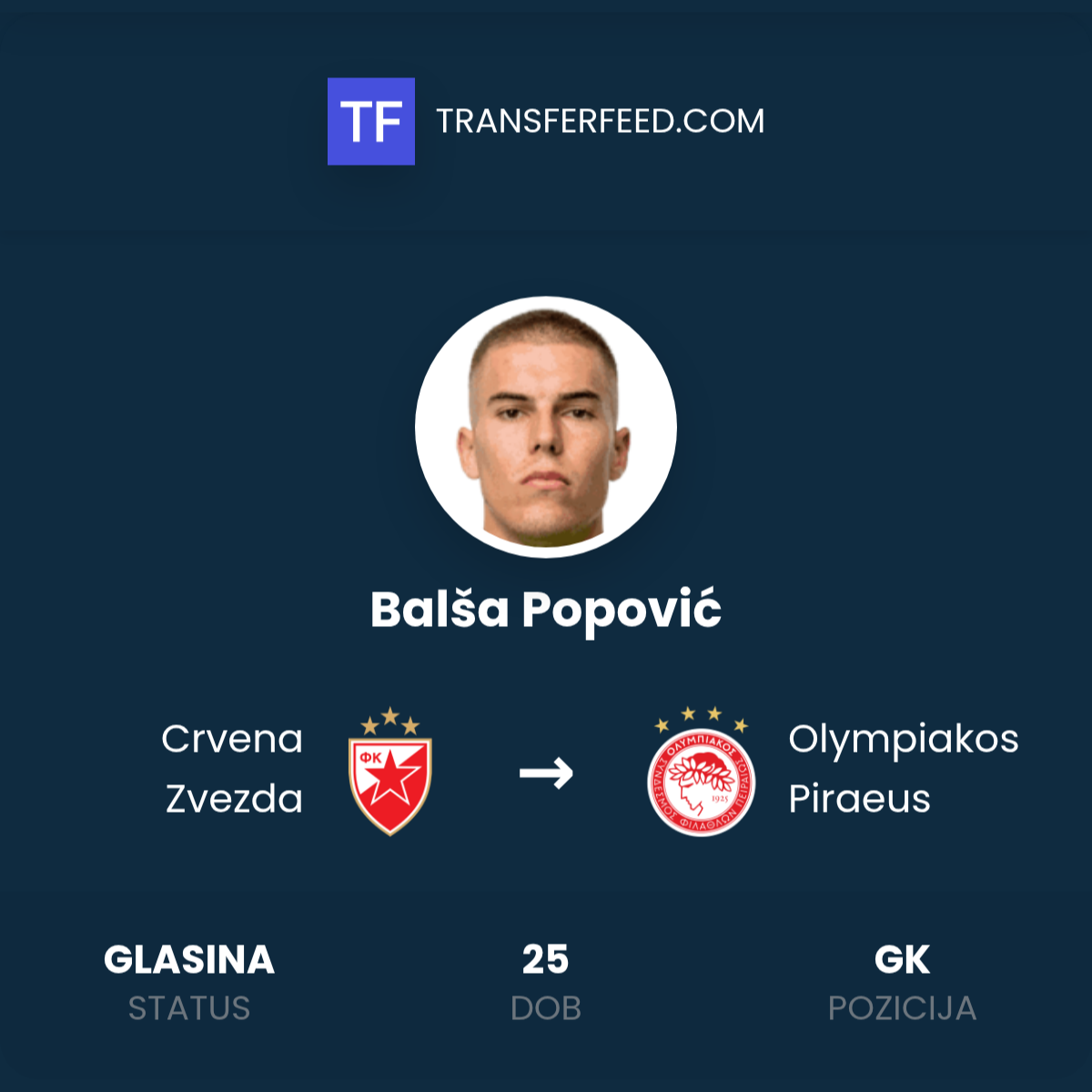 Balša Popović Transfer: Crvena Zvezda -> Olympiakos Piraeus - TransferFeed