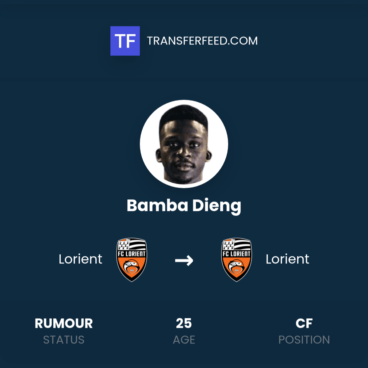 Bamba Dieng: Lorient Contract Extension - TransferFeed