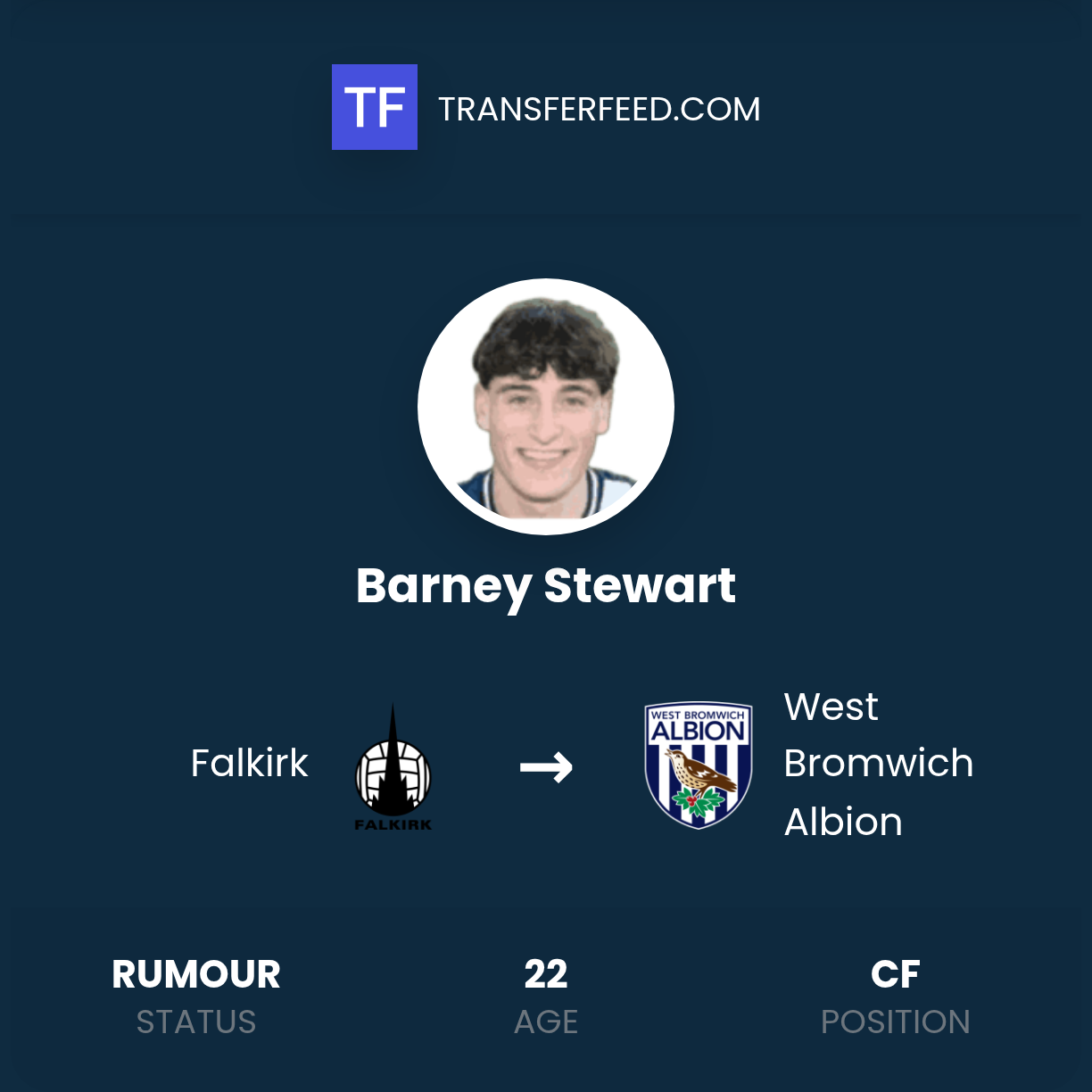 Barney Stewart Transfer from Falkirk to West Bromwich Albion - TransferFeed