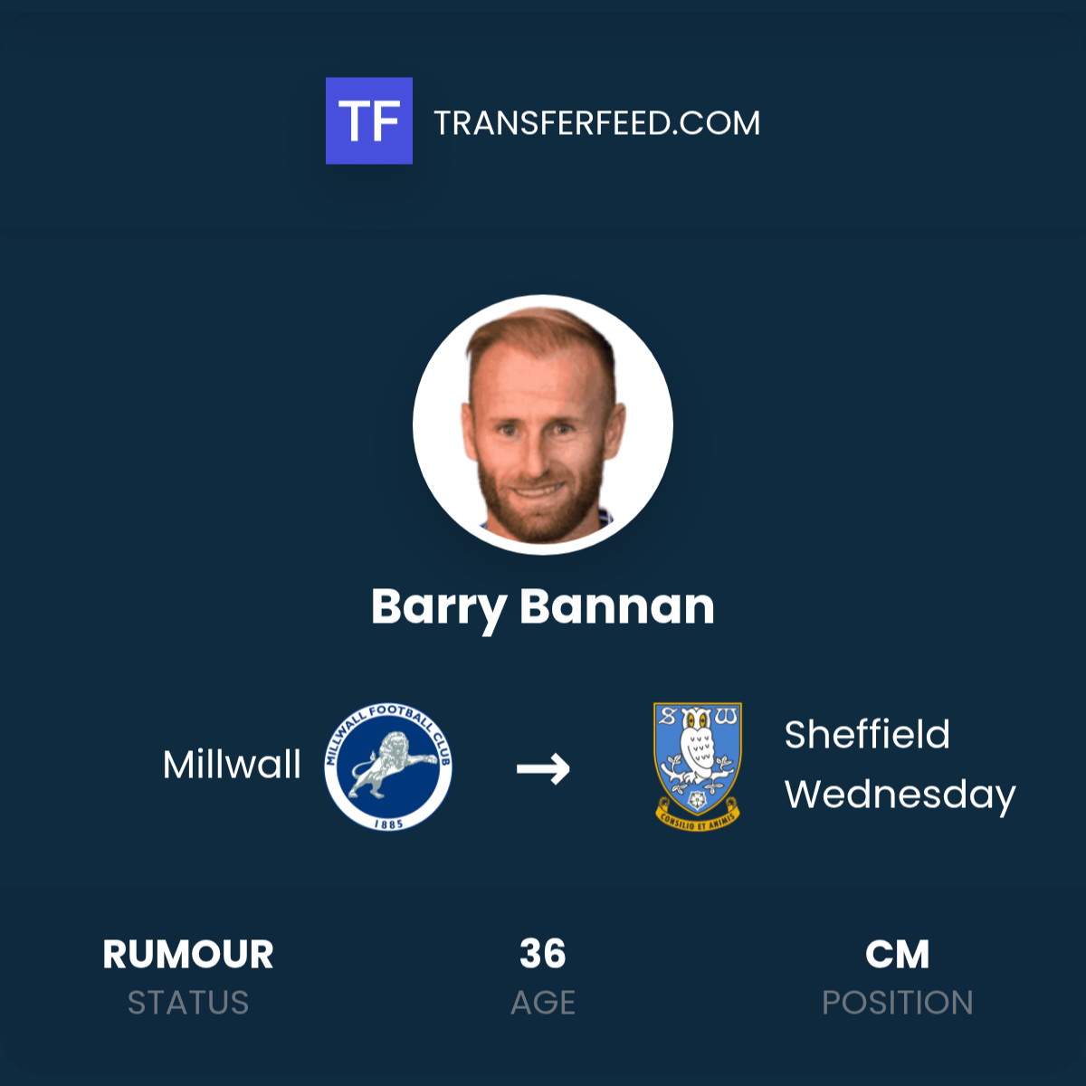 Barry Bannan Transfer from Millwall to Sheffield Wednesday - TransferFeed