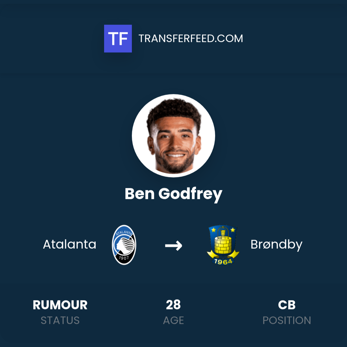 Ben Godfrey Transfer from Atalanta to Brøndby - TransferFeed
