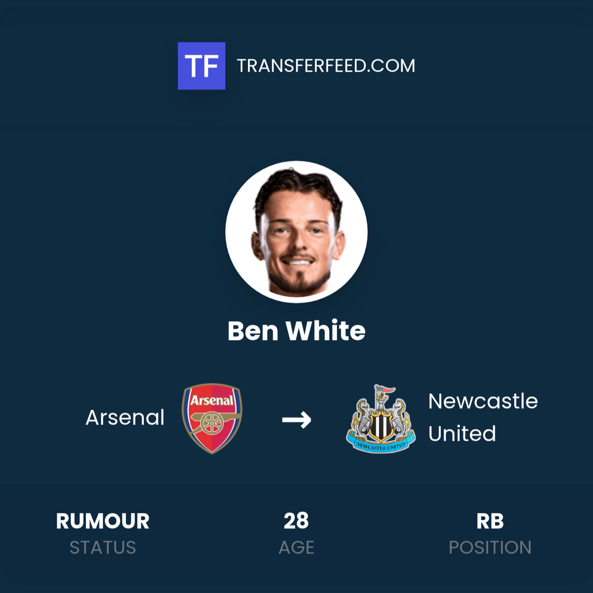 Ben White Transfer from Arsenal to Newcastle United - TransferFeed