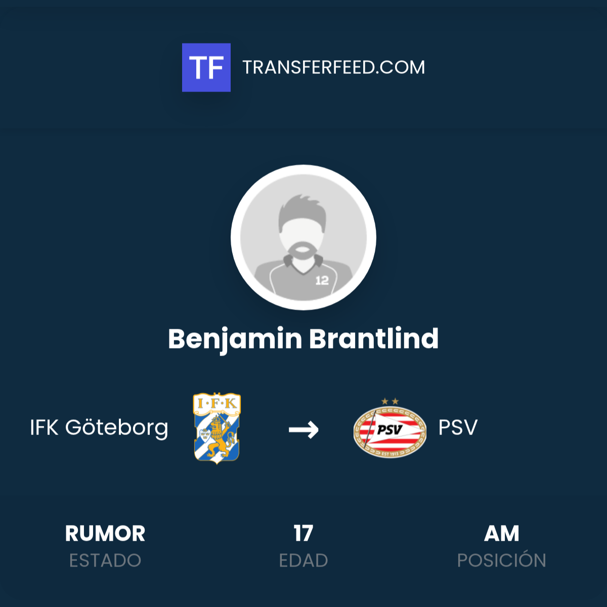 Fichaje de Benjamin Brantlind: IFK Göteborg a PSV - TransferFeed