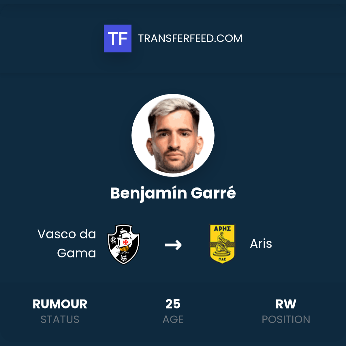 Benjamín Garré Transfer from Vasco da Gama to Aris - TransferFeed