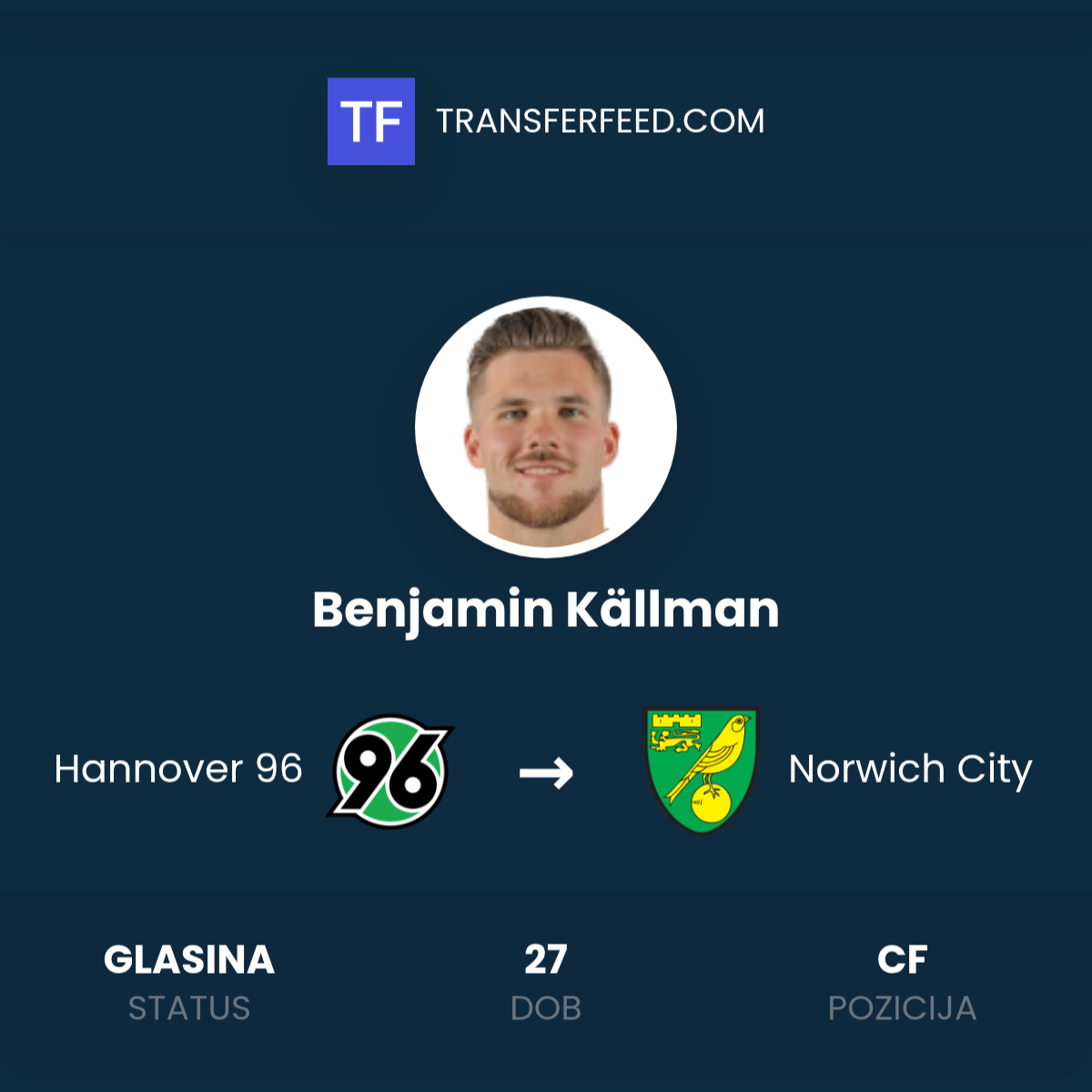 Benjamin Källman Transfer: Hannover 96 -> Norwich City - TransferFeed