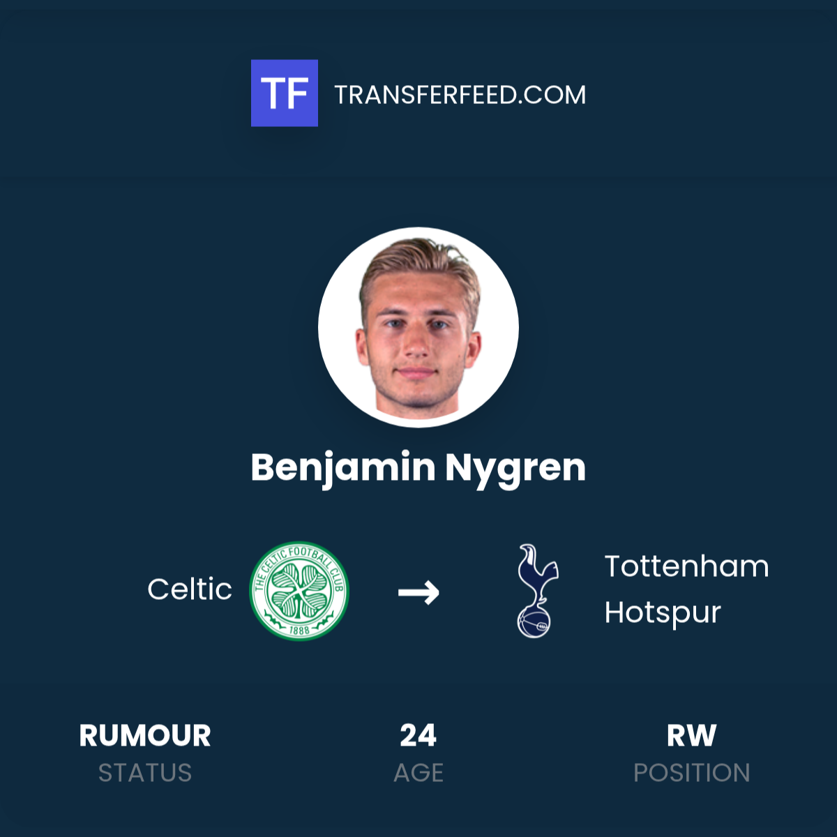 Benjamin Nygren Transfer from Celtic to Tottenham Hotspur - TransferFeed