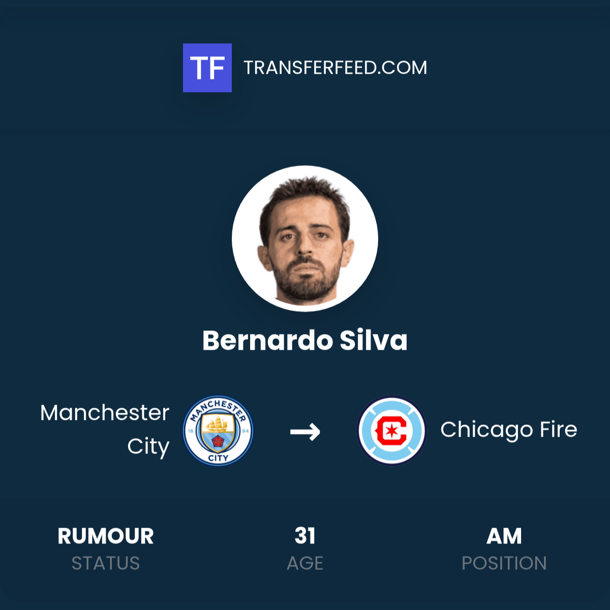 Bernardo Silva Transfer from Manchester City to Chicago Fire - TransferFeed