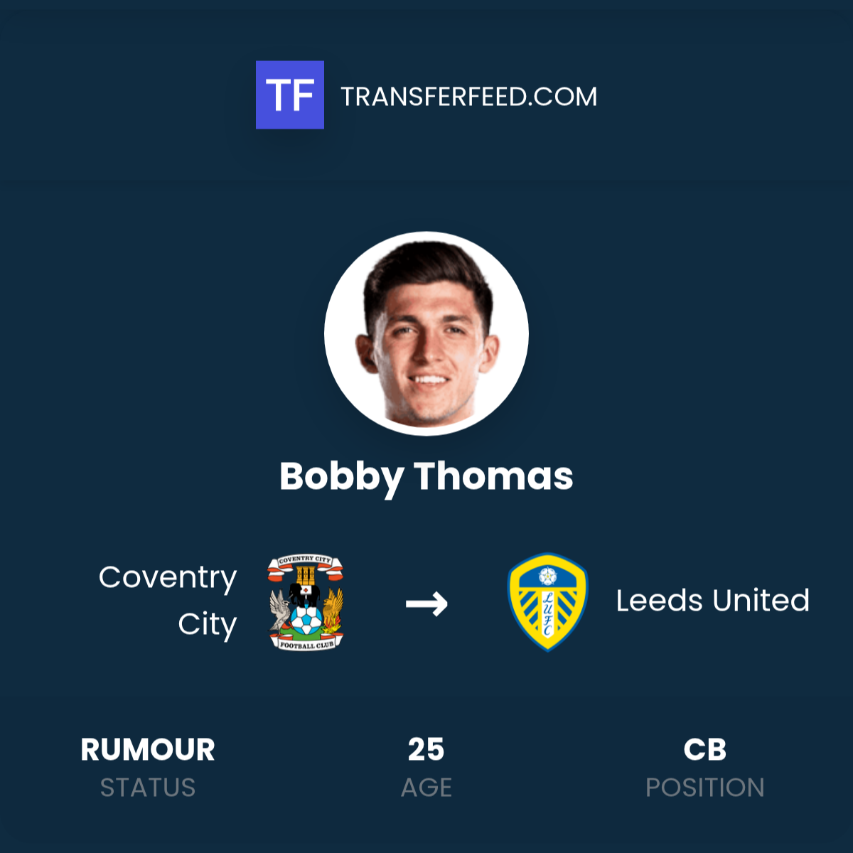 Bobby Thomas Transfer from Coventry City to Leeds United - TransferFeed