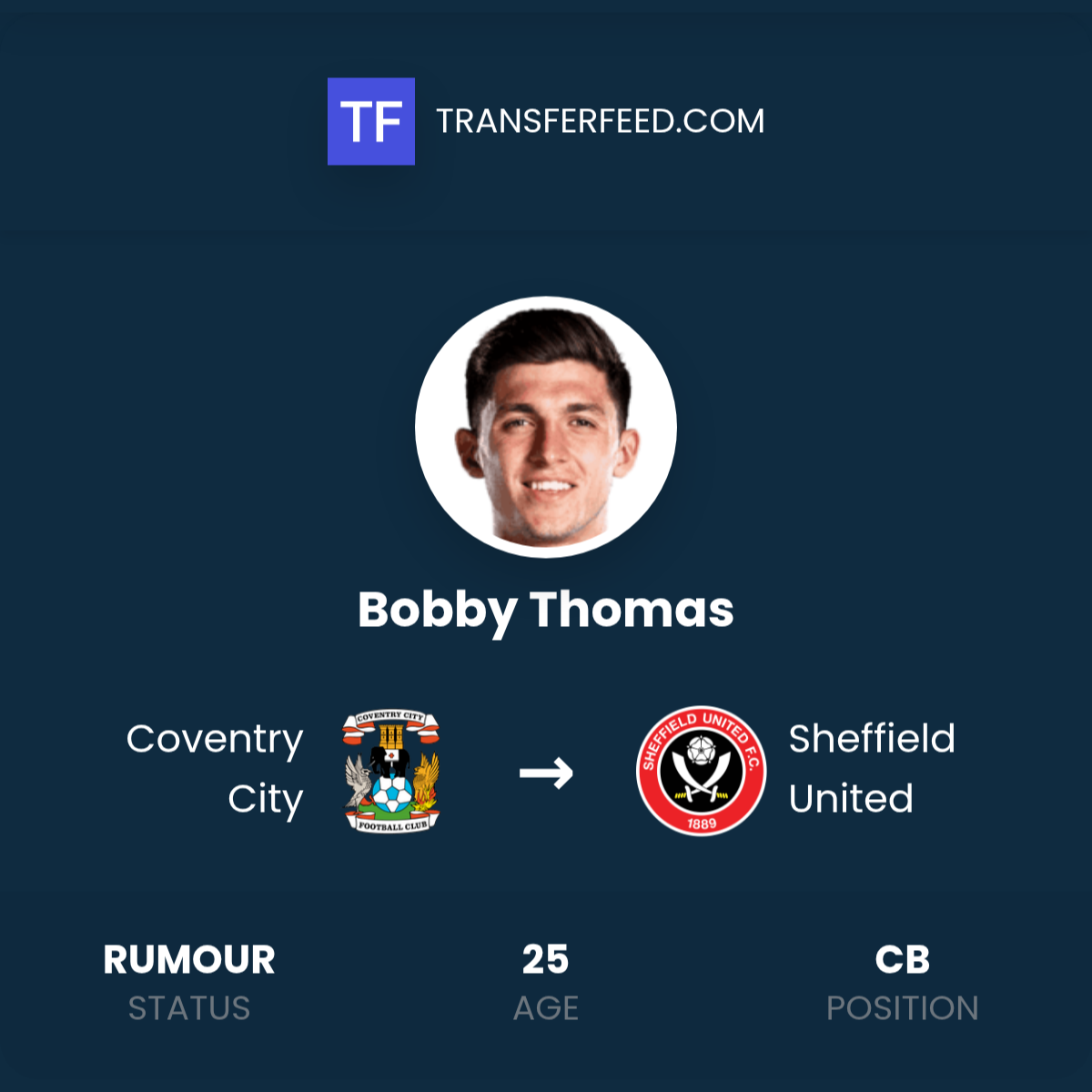 Bobby Thomas Transfer from Coventry City to Sheffield United - TransferFeed