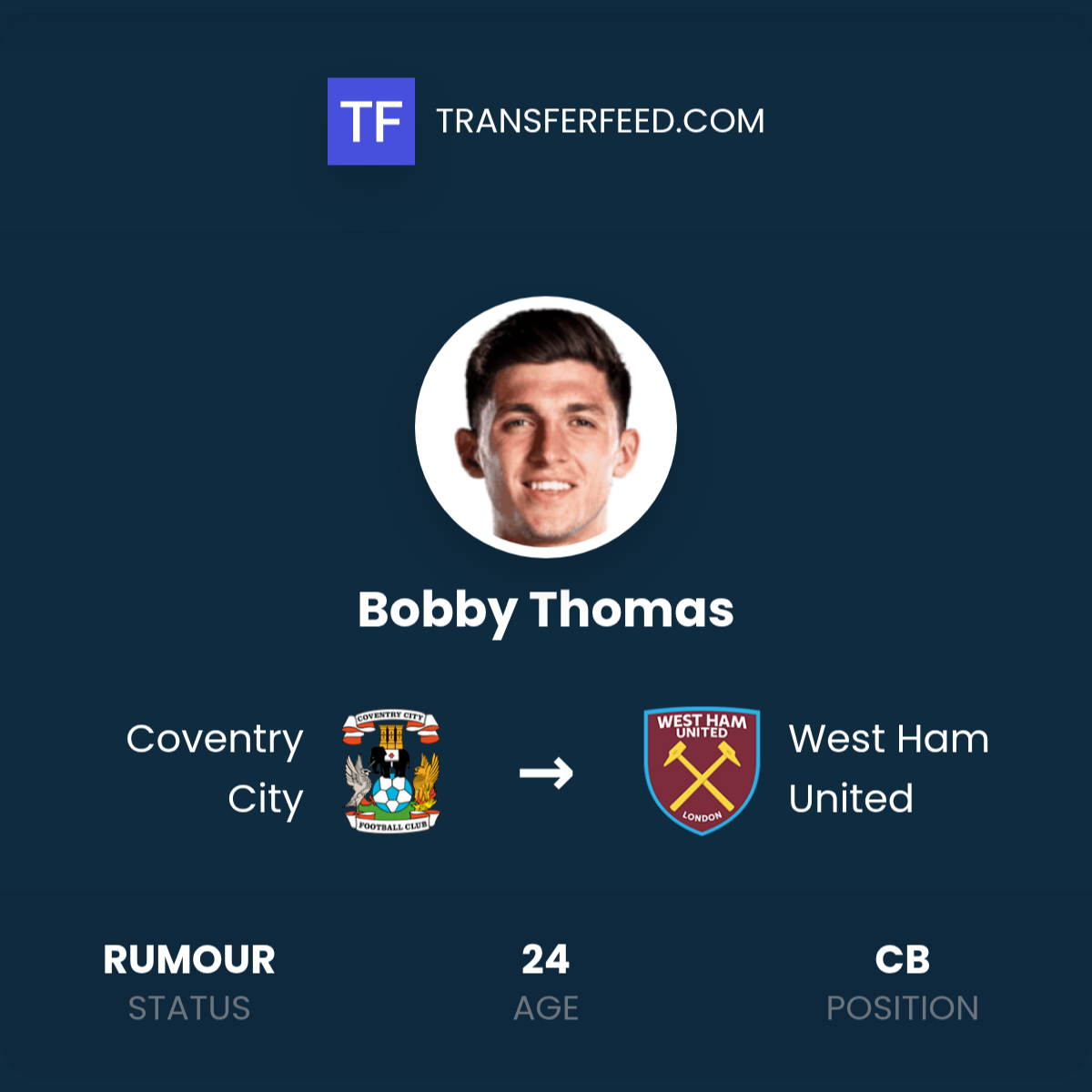 Bobby Thomas Transfer from Coventry City to West Ham United - TransferFeed
