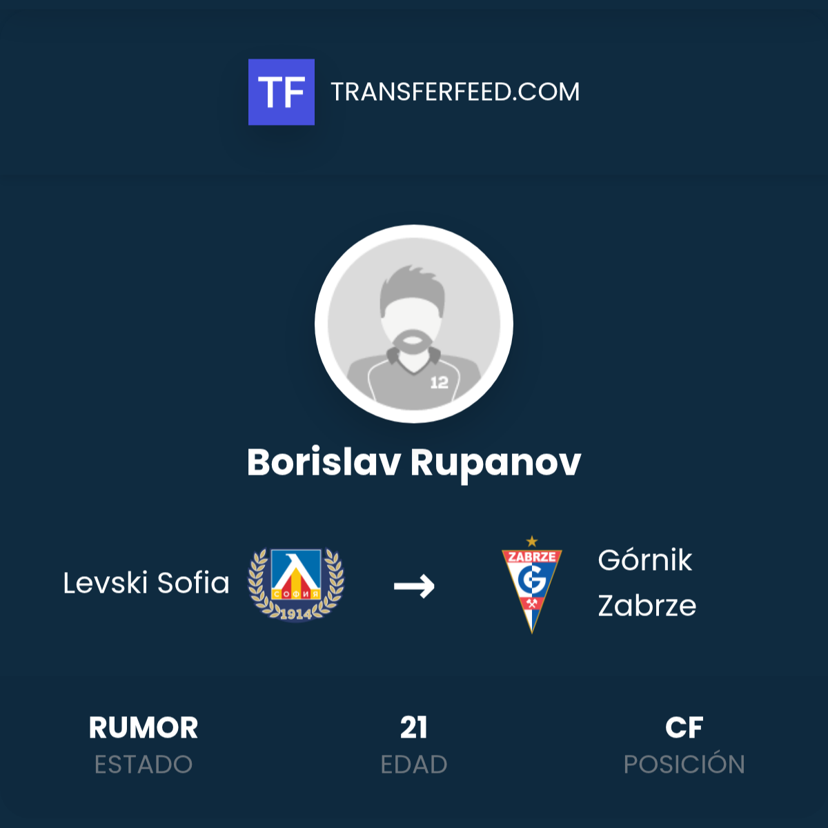 Fichaje de Borislav Rupanov: Levski Sofia a Górnik Zabrze - TransferFeed