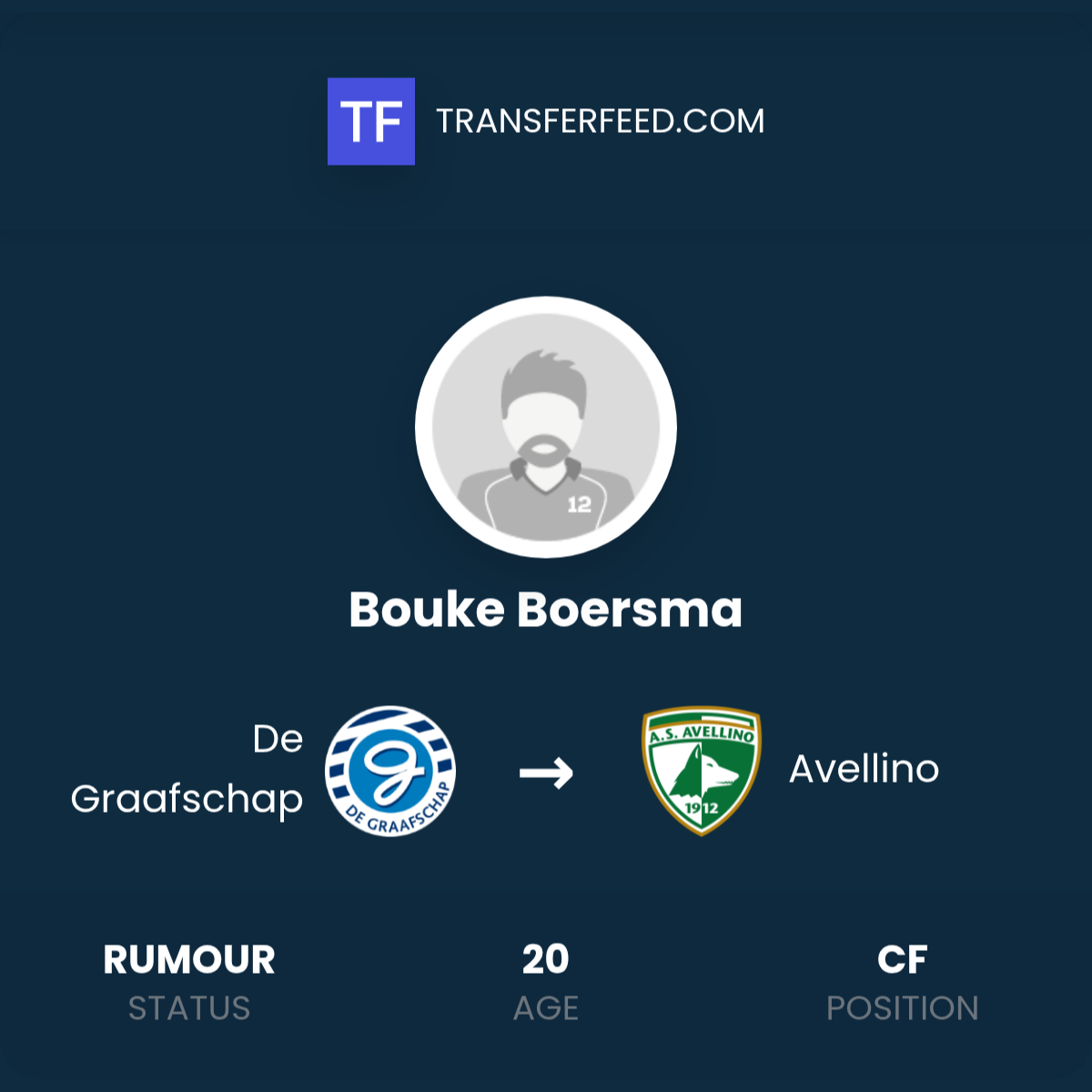 Bouke Boersma Transfer from De Graafschap to Avellino - TransferFeed