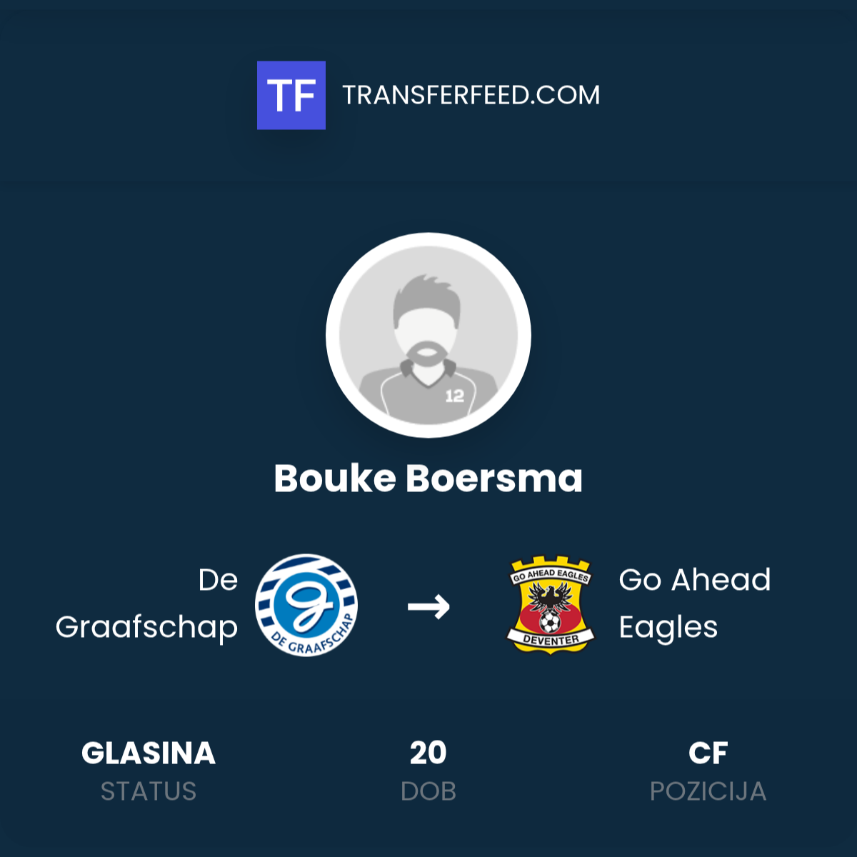 Bouke Boersma Transfer: De Graafschap -> Go Ahead Eagles - TransferFeed