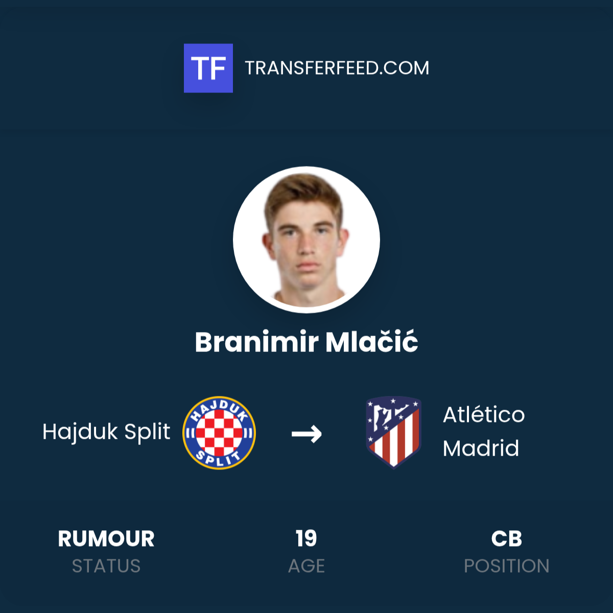 Branimir Mlačić Transfer from Hajduk Split to Atlético Madrid ...