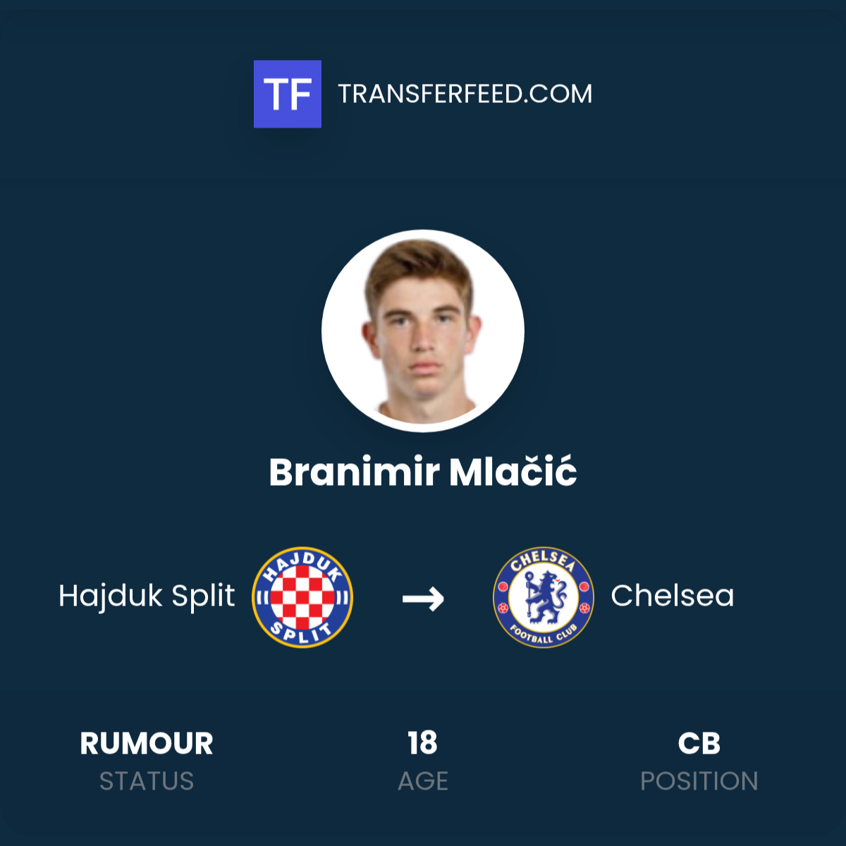 Branimir Mlačić Transfer from Hajduk Split to Chelsea - TransferFeed