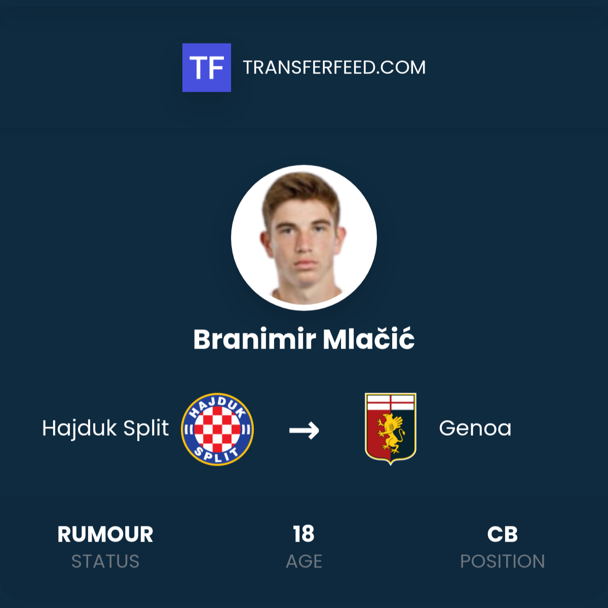 Branimir Mlačić Transfer from Hajduk Split to Genoa - TransferFeed