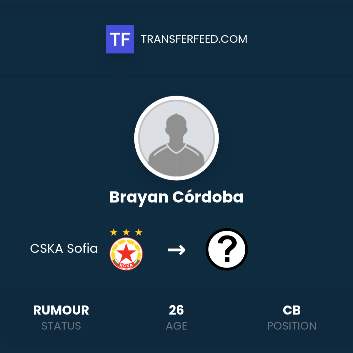 Brayan Córdoba leaving CSKA Sofia? - TransferFeed