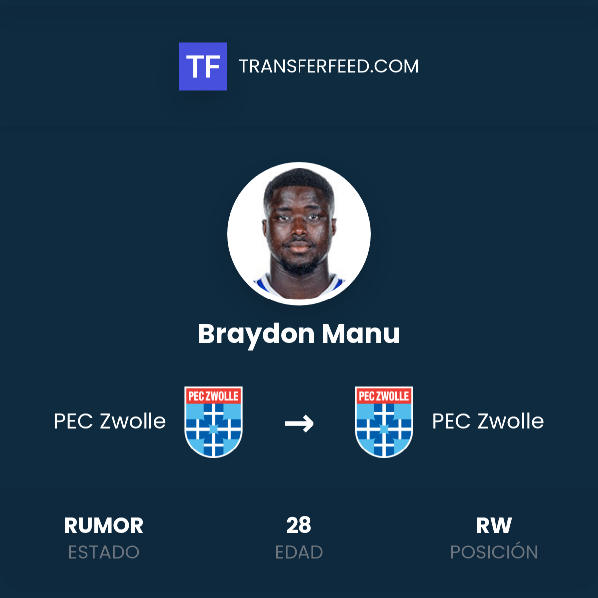Braydon Manu: Renovación de contrato con PEC Zwolle - TransferFeed