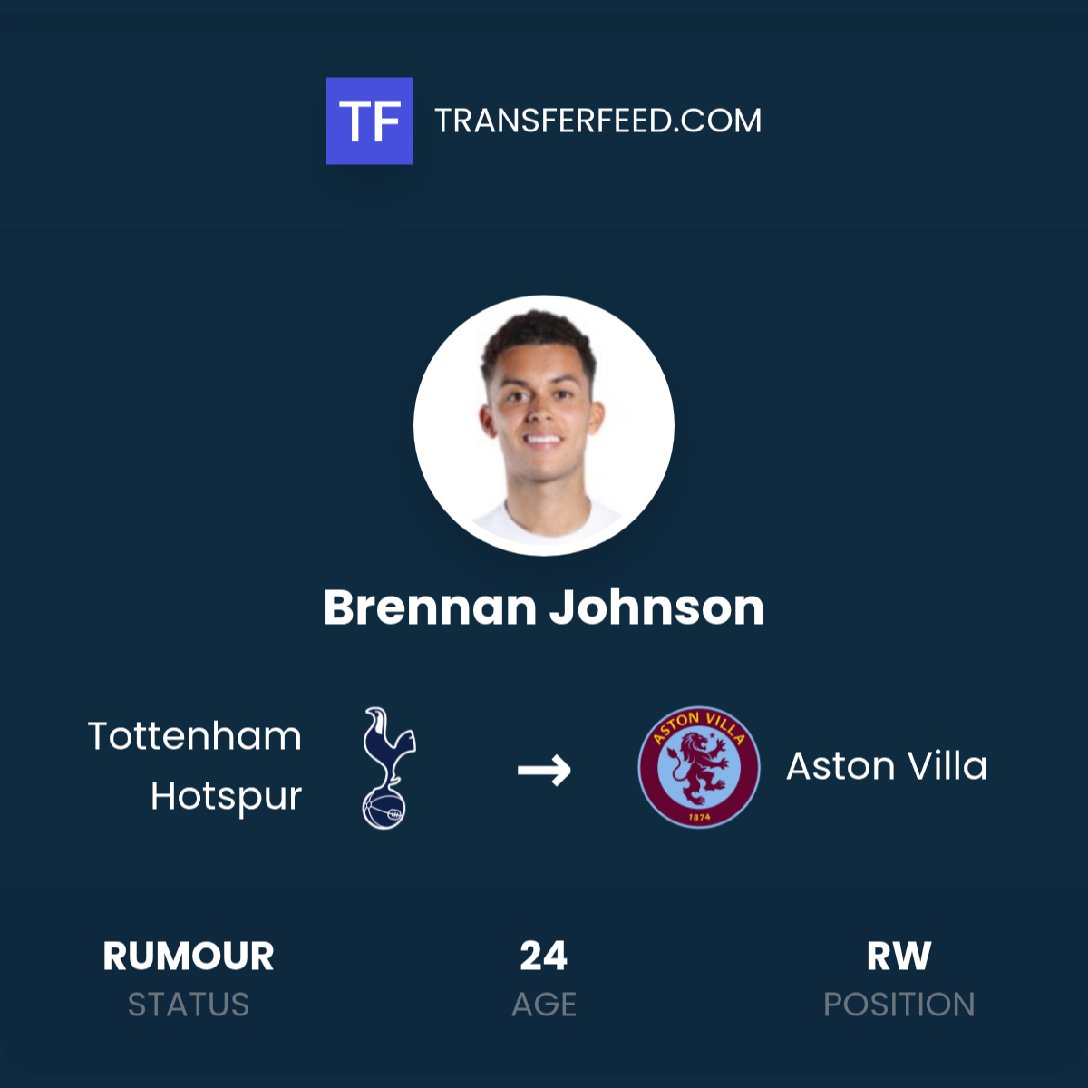 Brennan Johnson Transfer from Tottenham Hotspur to Aston Villa ...