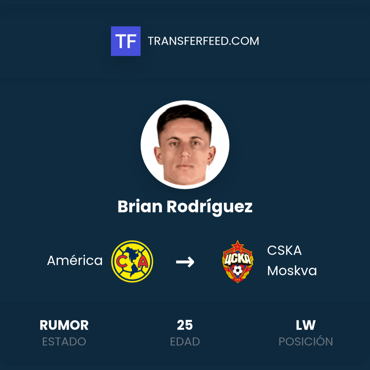 Fichaje de Brian Rodríguez: América a CSKA Moskva - TransferFeed