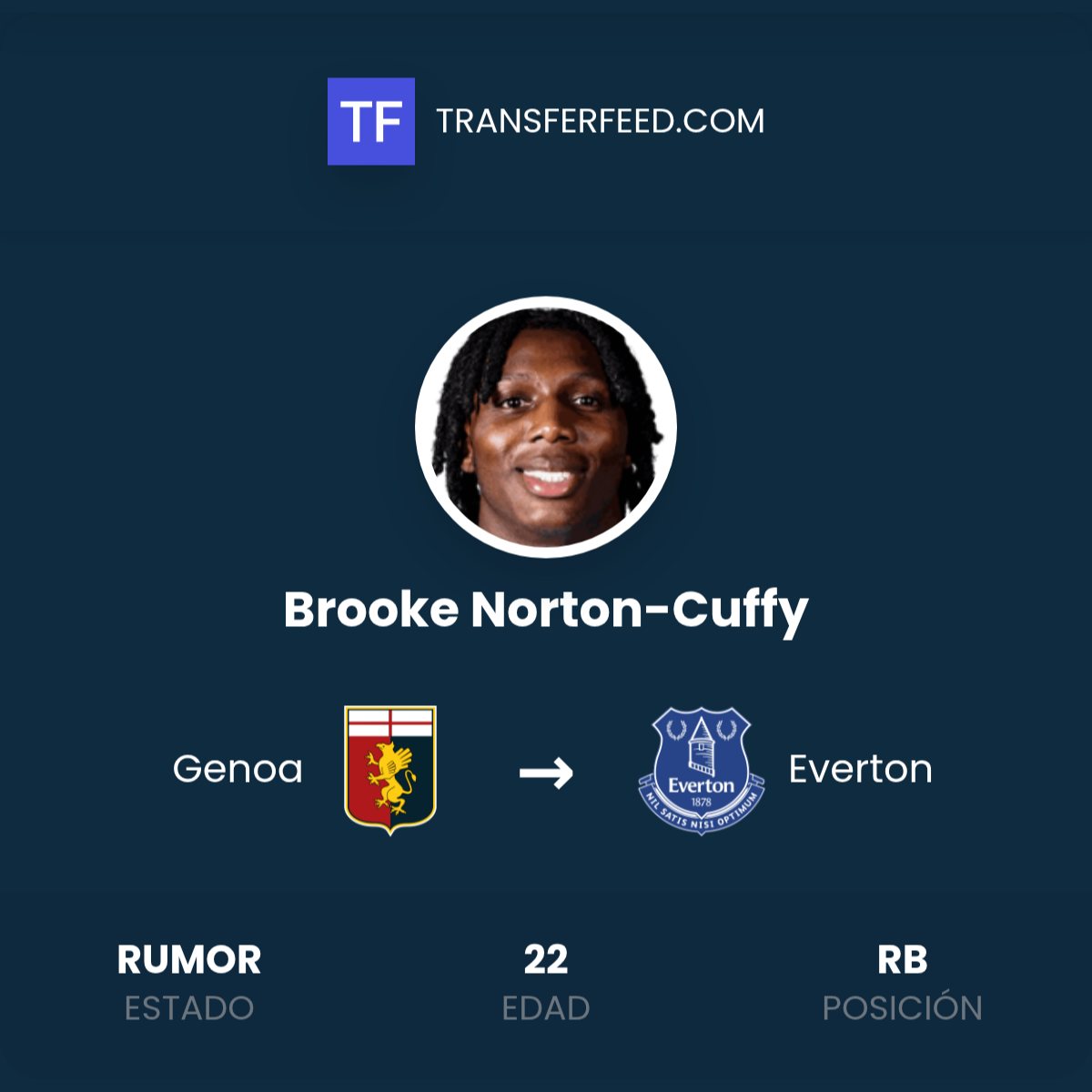 Fichaje de Brooke Norton-Cuffy: Genoa a Everton - TransferFeed