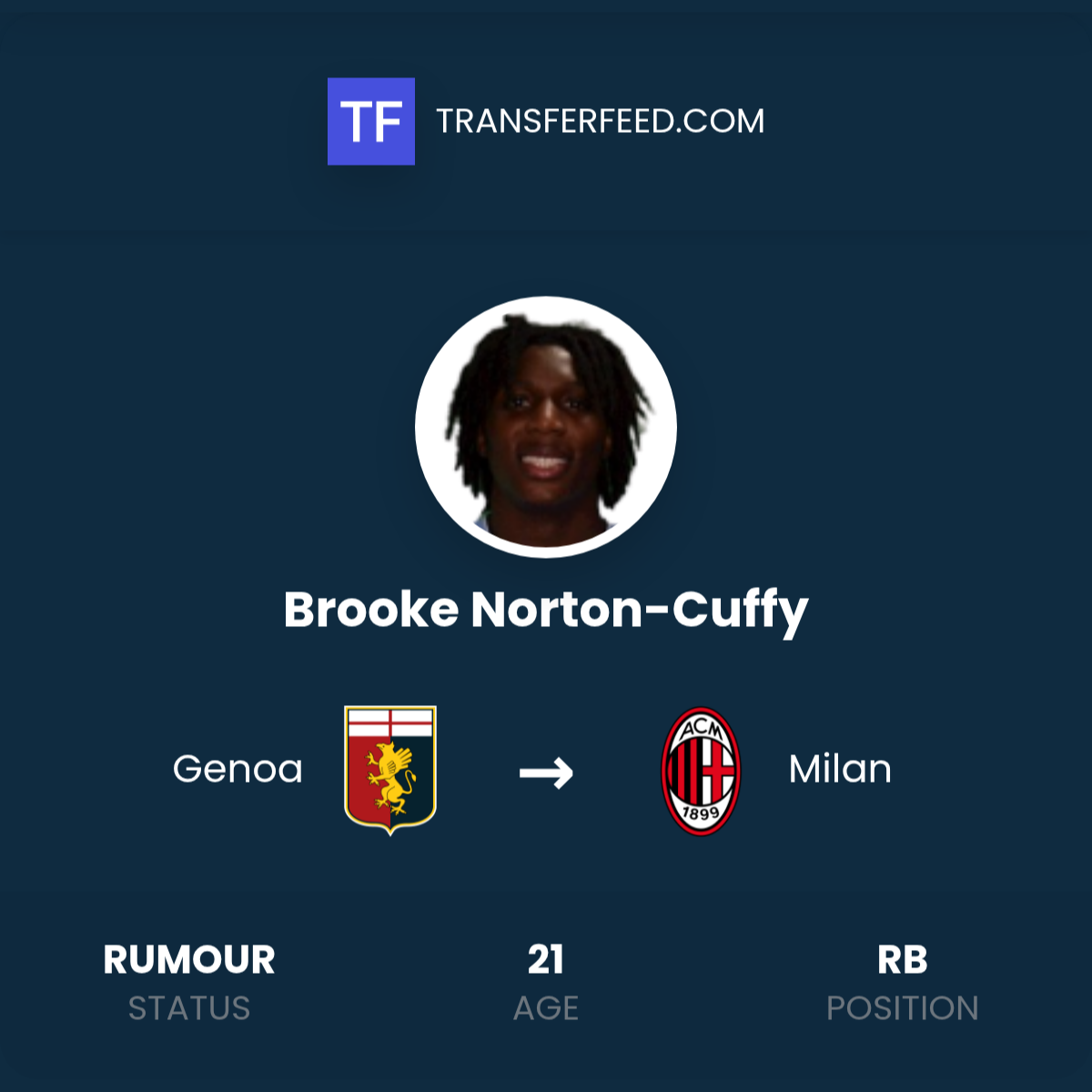Brooke Norton-Cuffy Transfer from Genoa to Milan - TransferFeed