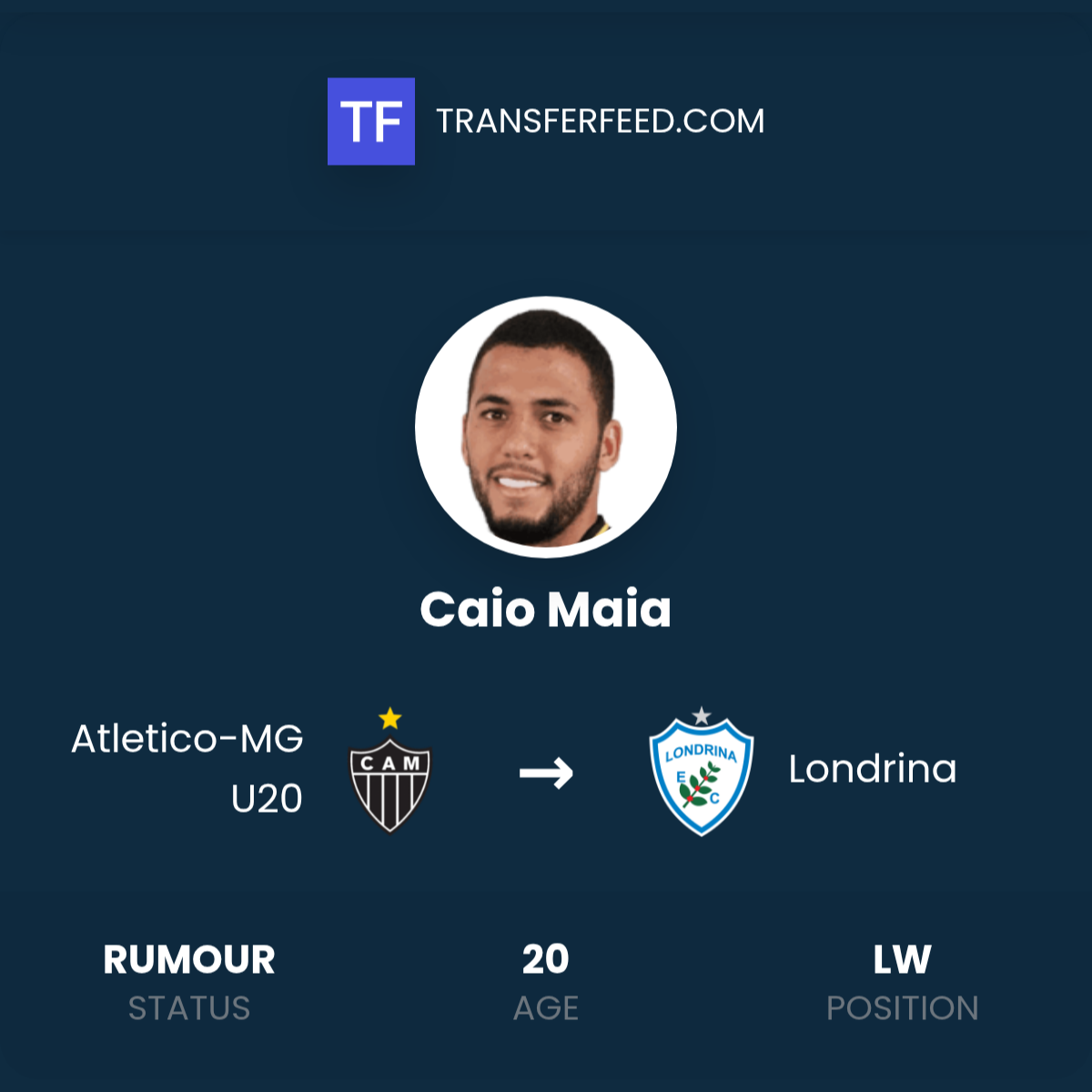 Caio Maia Transfer from Atletico-MG U20 to Londrina - TransferFeed