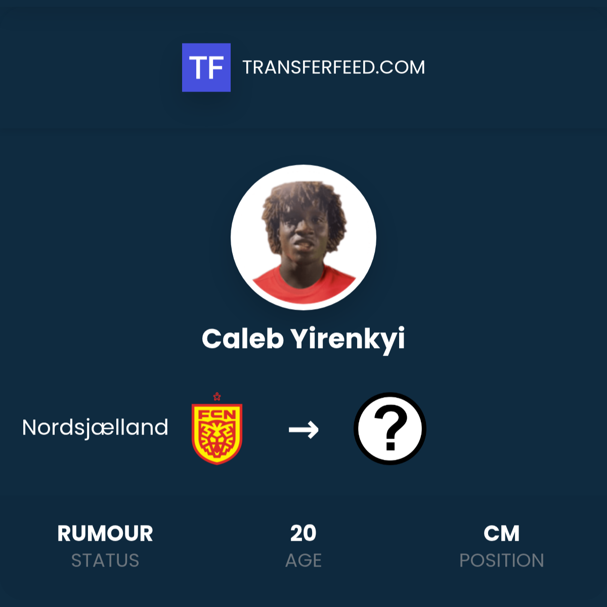 Caleb Yirenkyi leaving Nordsjælland? - TransferFeed