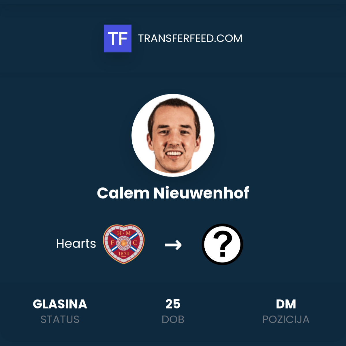 Calem Nieuwenhof (Hearts) - odlazi iz kluba? - TransferFeed