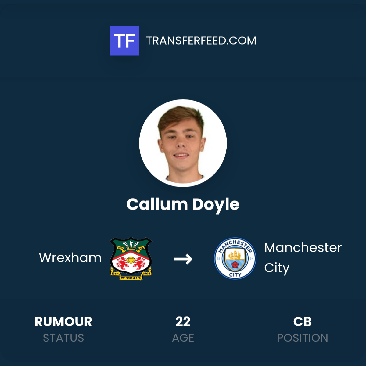 Callum Doyle Transfer from Wrexham to Manchester City - TransferFeed