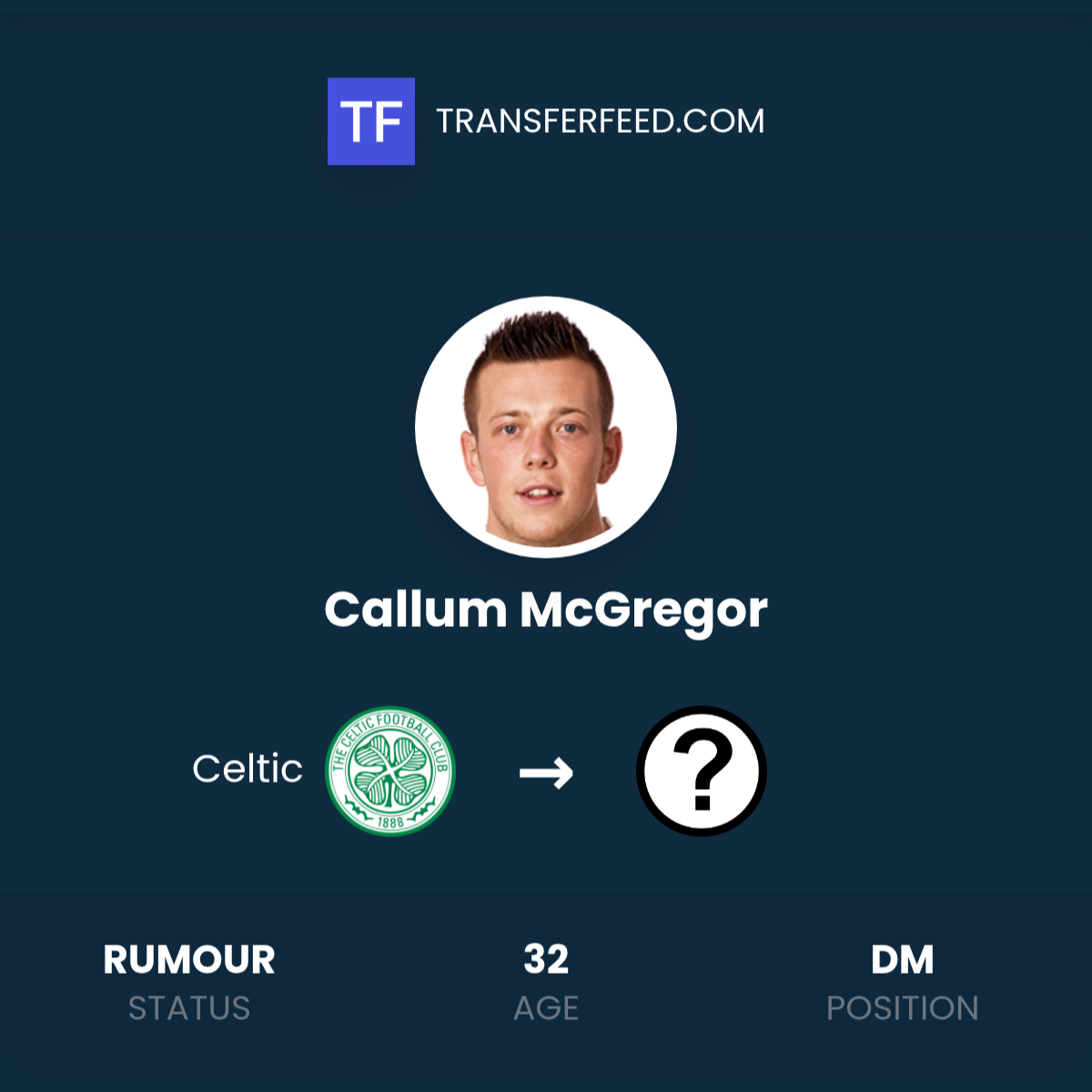 Callum McGregor leaving Celtic? - TransferFeed