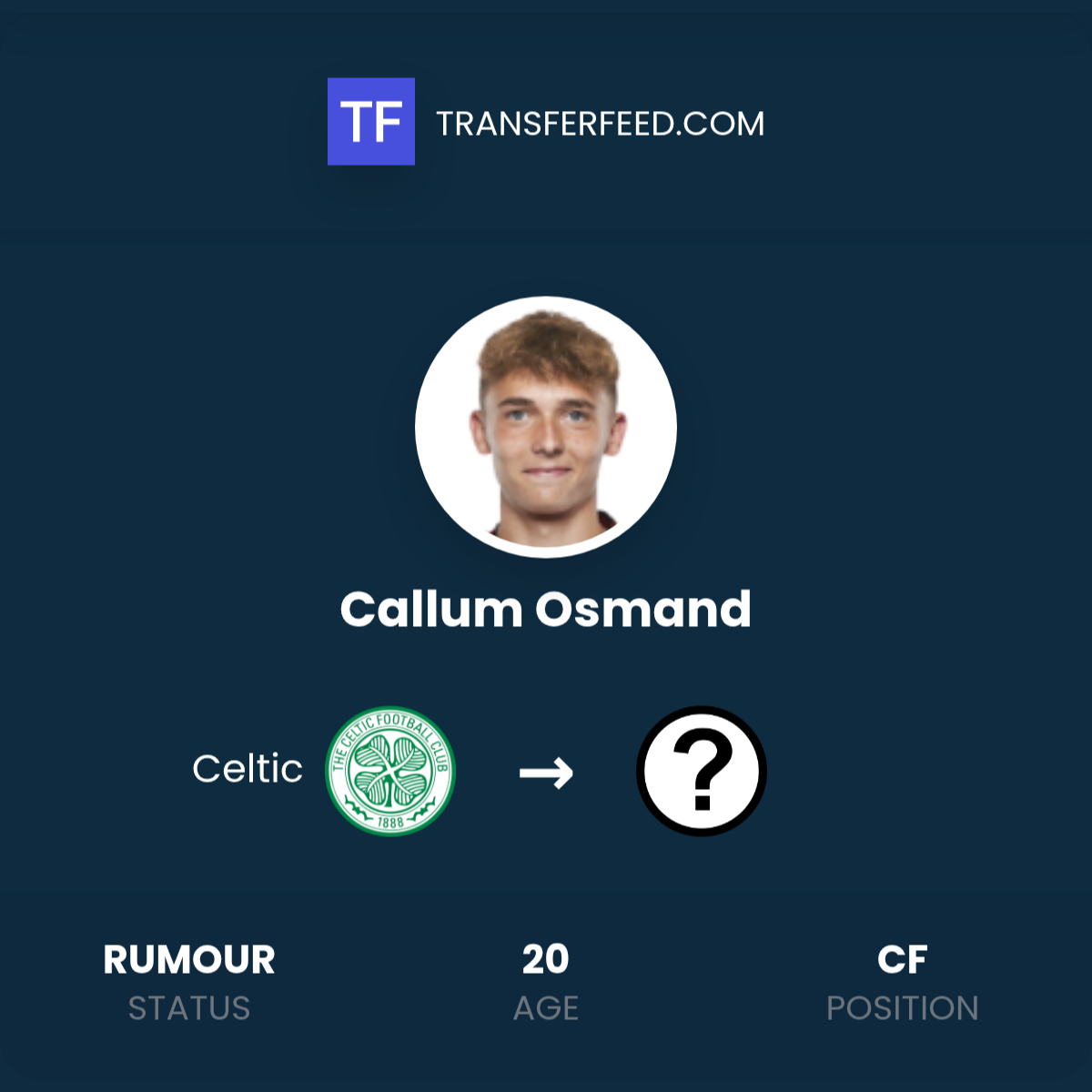 Callum Osmand leaving Celtic? - TransferFeed