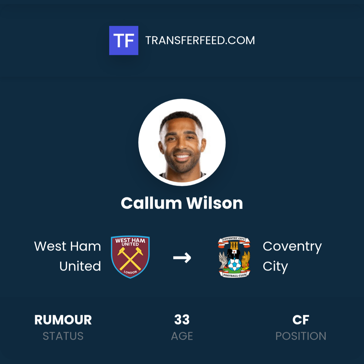 Callum Wilson Transfer from West Ham United to Coventry City - TransferFeed