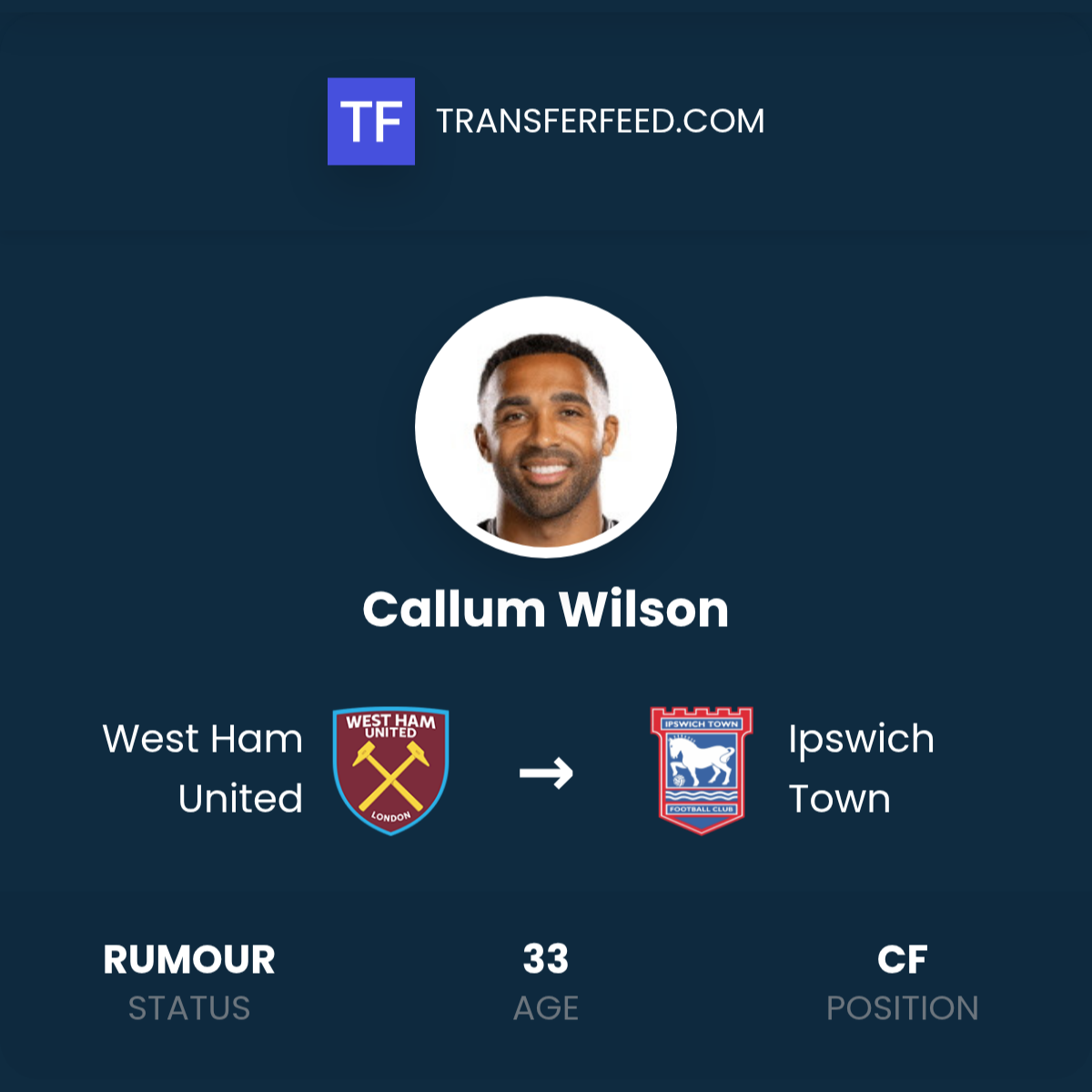 Callum Wilson Transfer from West Ham United to Ipswich Town - TransferFeed