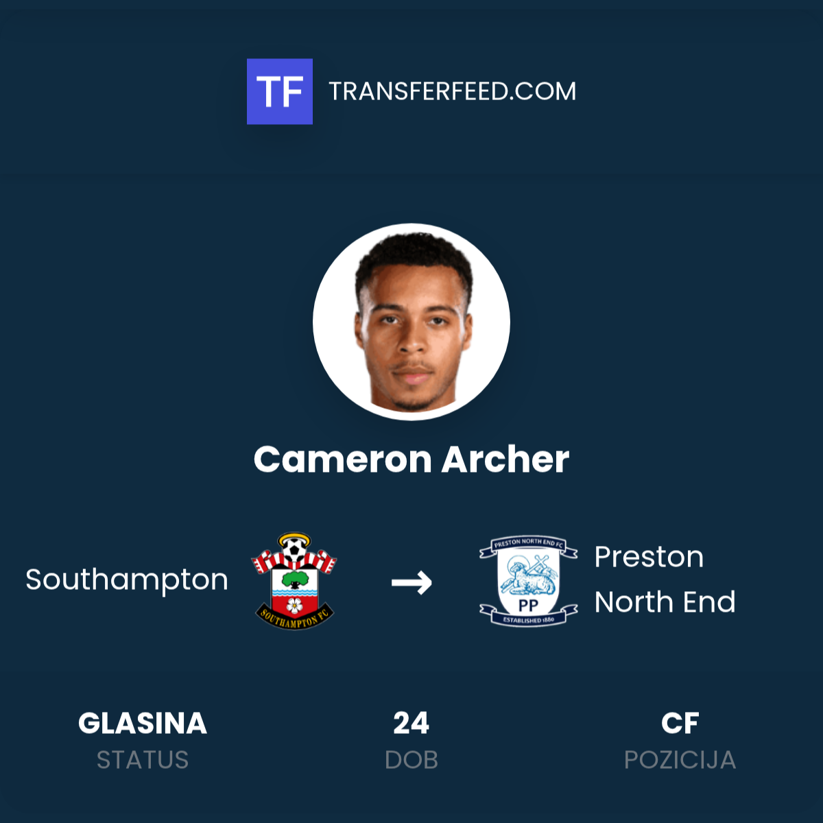 Cameron Archer Transfer: Southampton -> Preston North End - TransferFeed