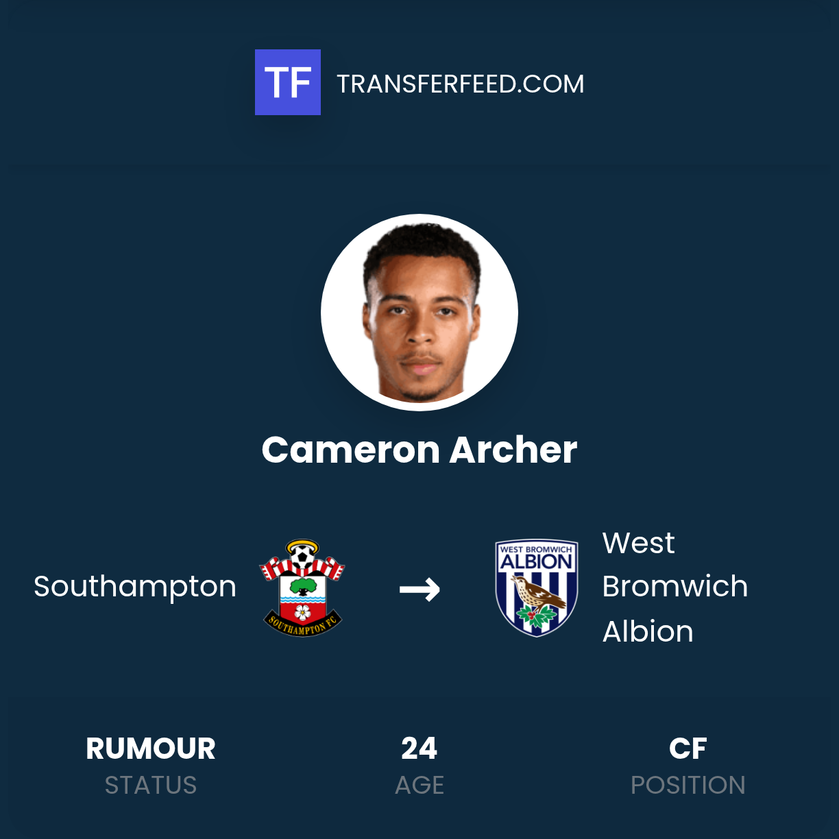 Cameron Archer Transfer from Southampton to West Bromwich Albion ...