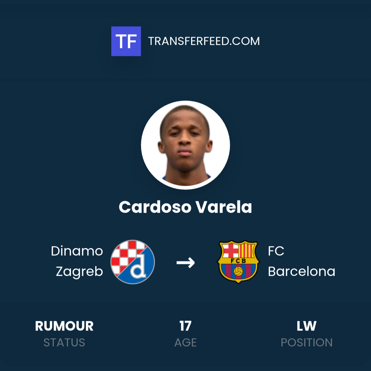 Cardoso Varela Transfer from Dinamo Zagreb to FC Barcelona - TransferFeed
