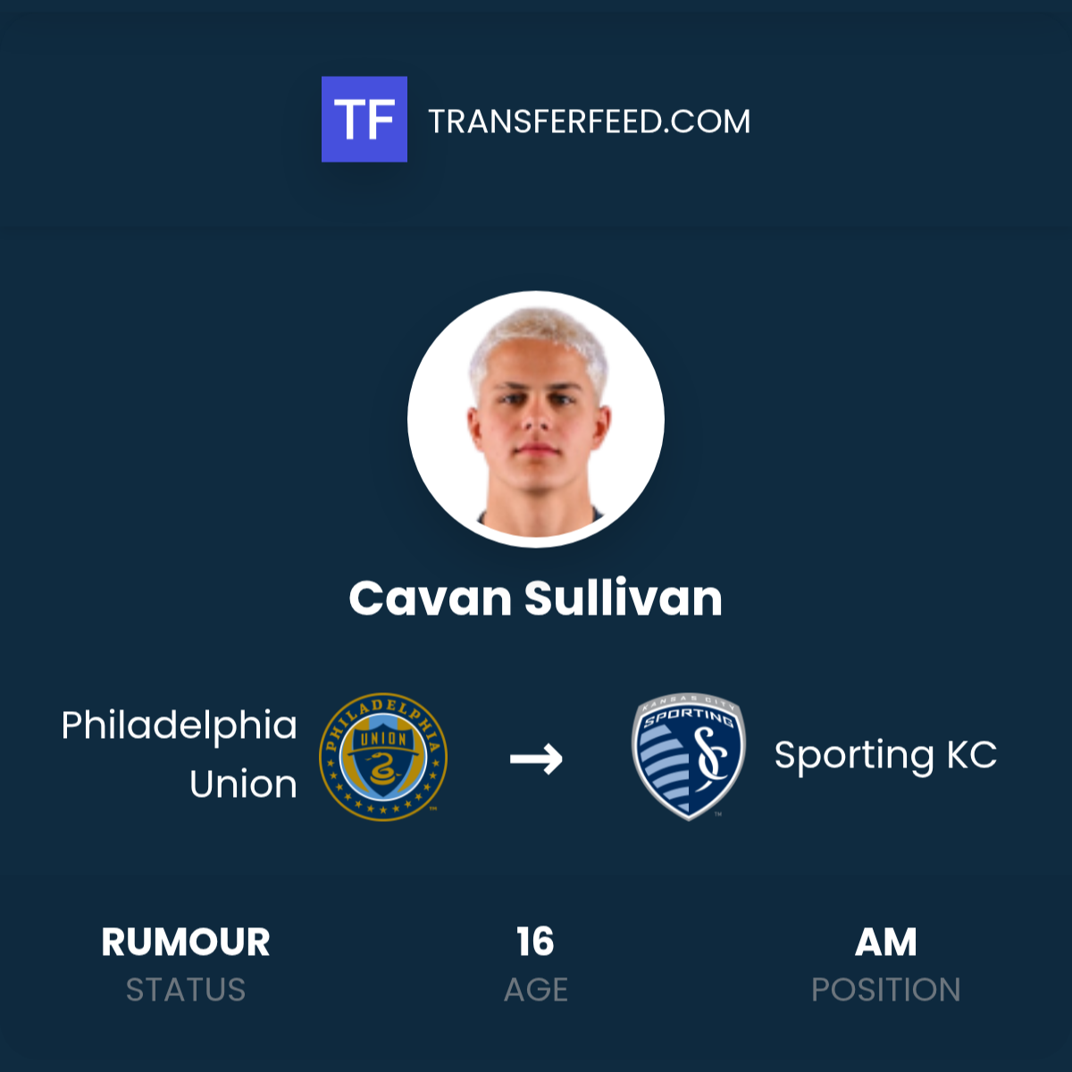 Cavan Sullivan Transfer from Philadelphia Union to Sporting KC ...