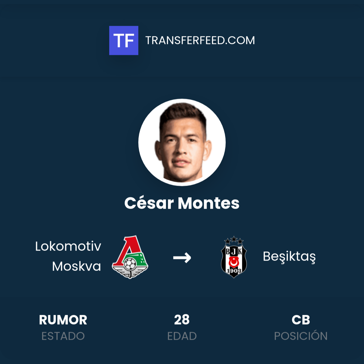 Fichaje de César Montes: Lokomotiv Moskva a Beşiktaş - TransferFeed