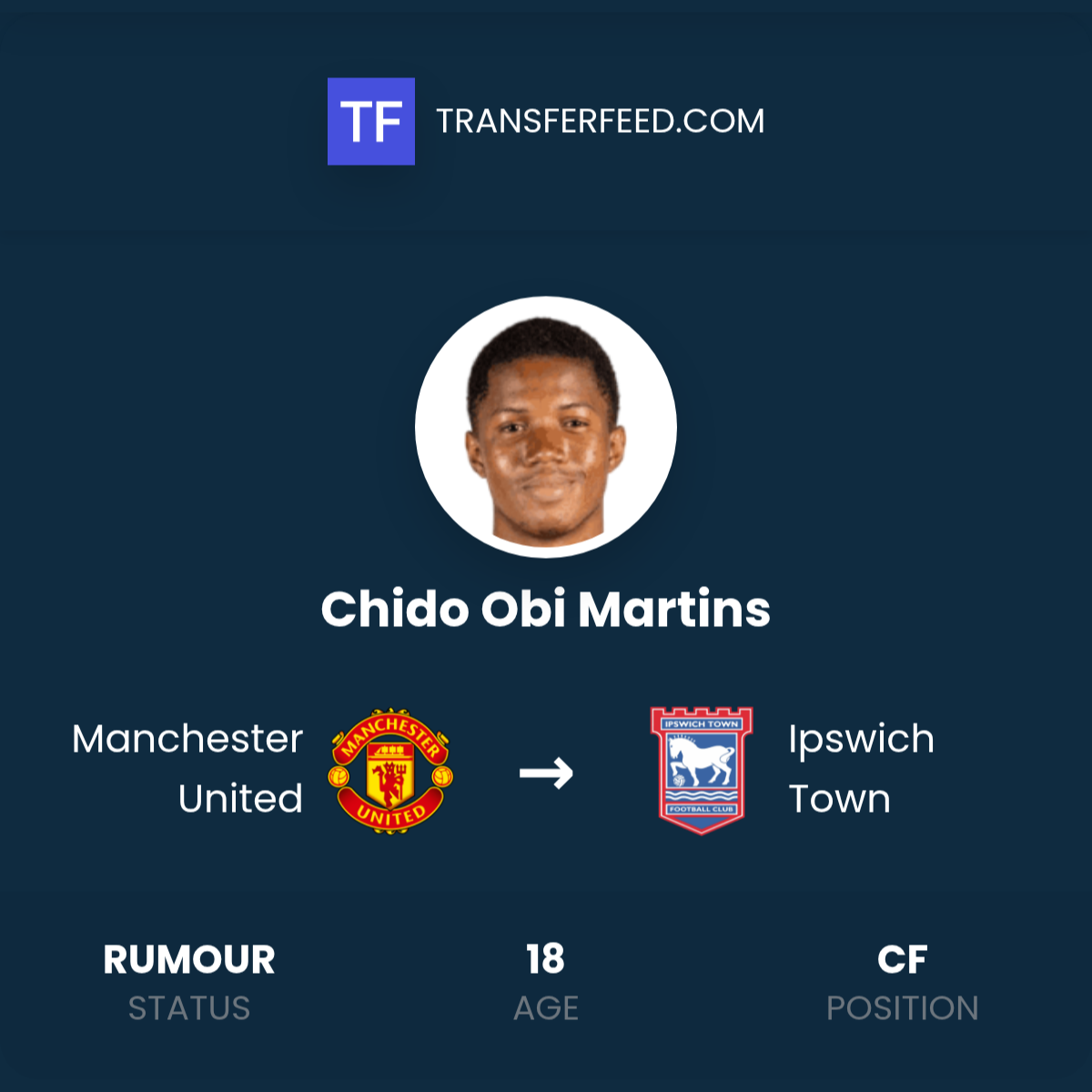 Chido Obi Martins Transfer from Manchester United to Ipswich Town ...