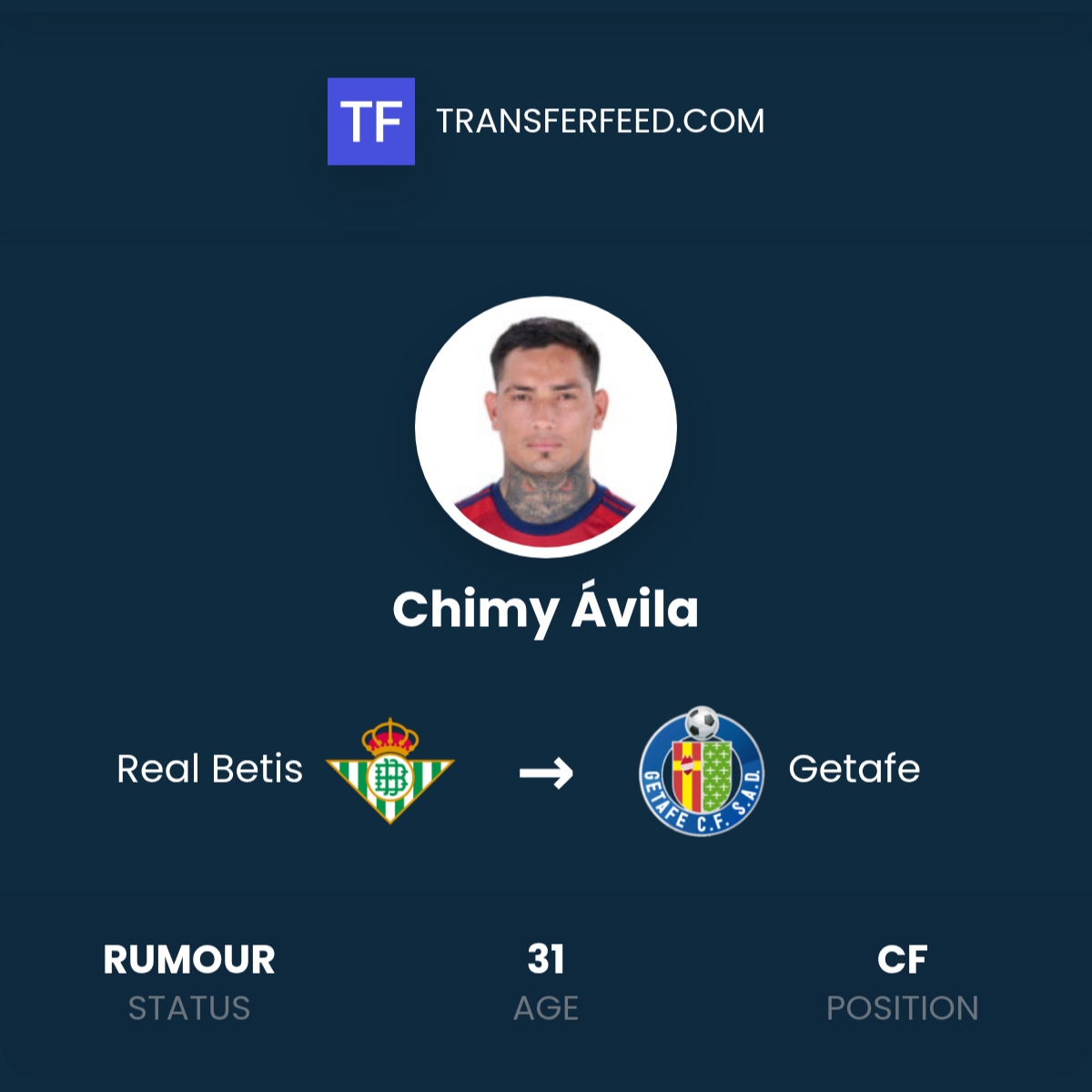 Chimy Ávila Transfer from Real Betis to Getafe - TransferFeed