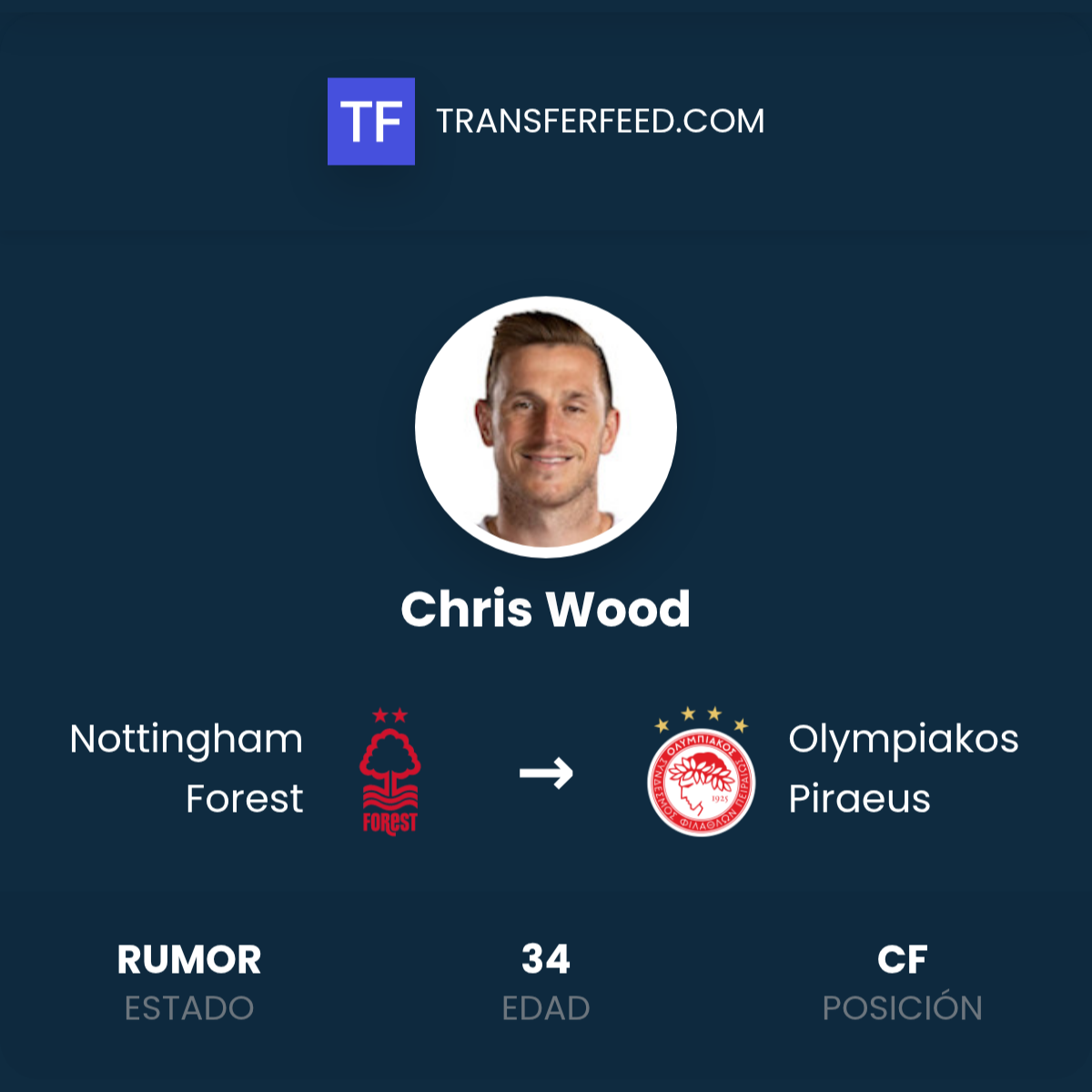 Fichaje de Chris Wood: Nottingham Forest a Olympiakos Piraeus ...