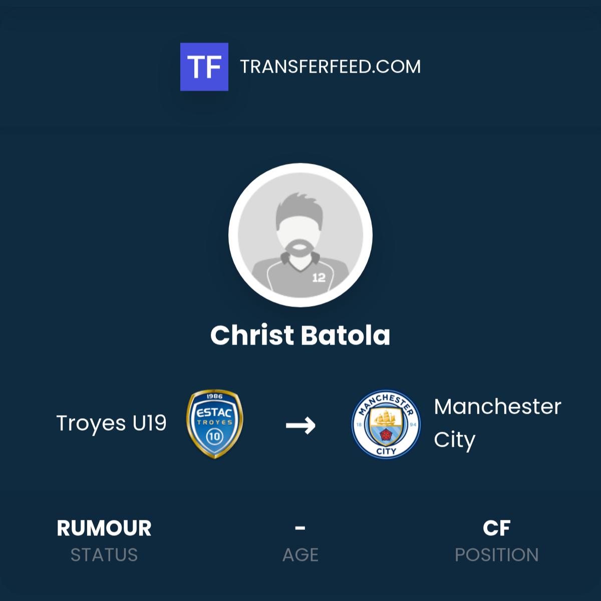 Christ Batola Transfer from Troyes U19 to Manchester City - TransferFeed