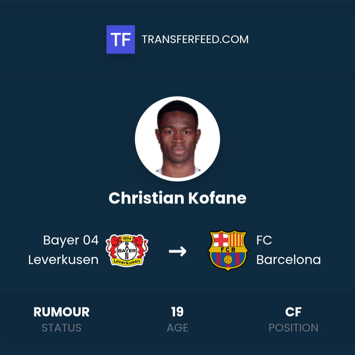Christian Kofane Transfer from Bayer 04 Leverkusen to FC Barcelona ...