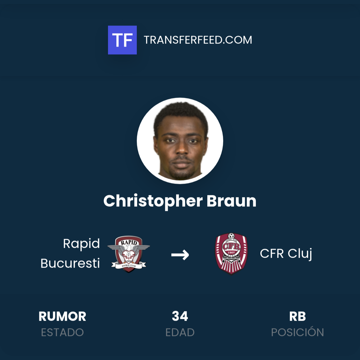 Fichaje de Christopher Braun: Rapid Bucuresti a CFR Cluj - TransferFeed