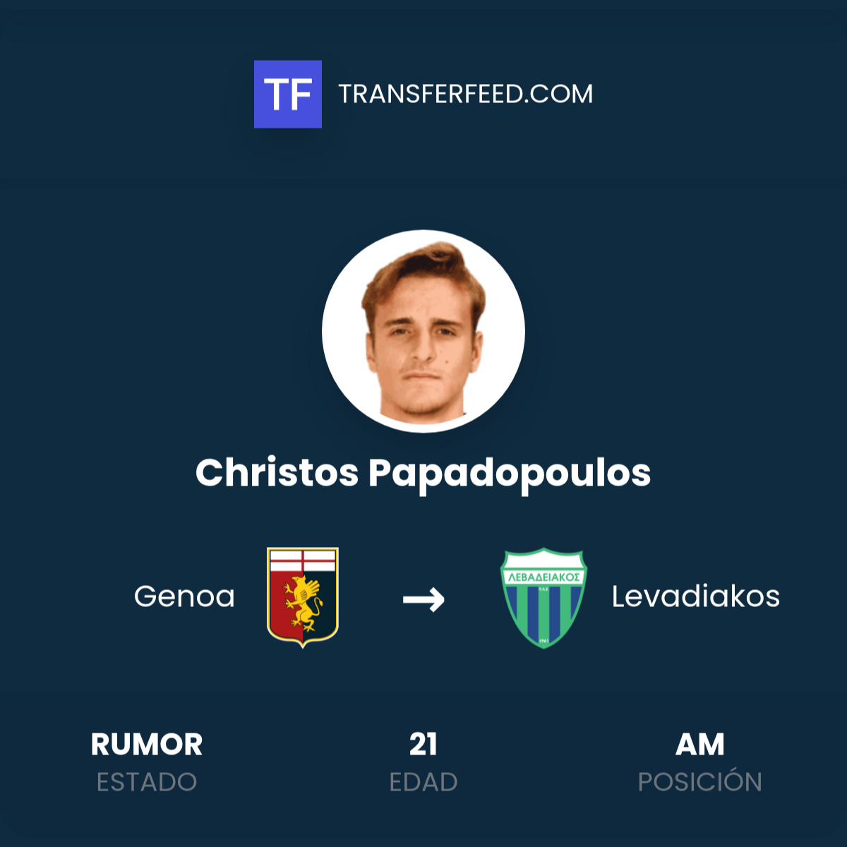 Fichaje de Christos Papadopoulos: Genoa a Levadiakos - TransferFeed